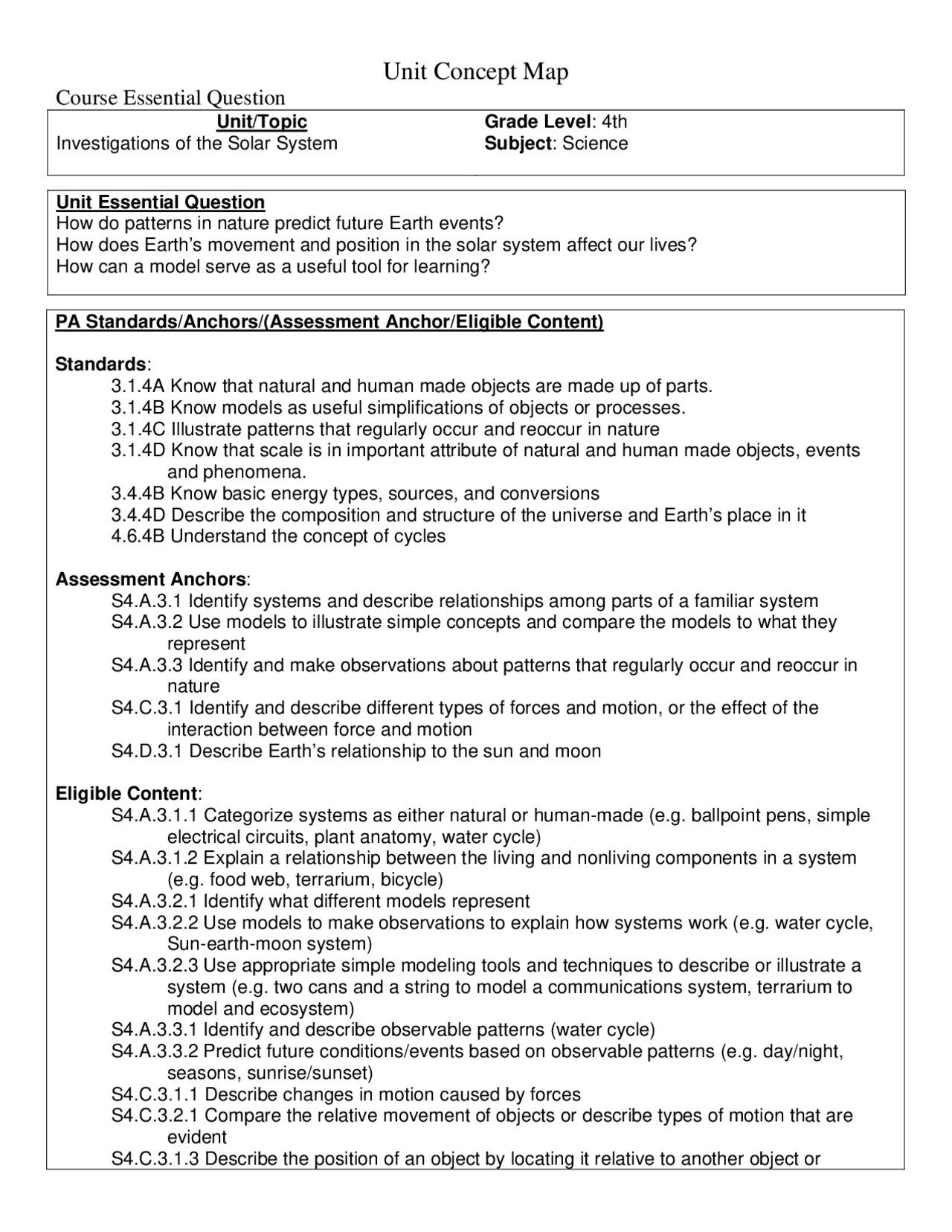 Unit Concept Map: Solar System and Patterns in Nature | Summaries ...