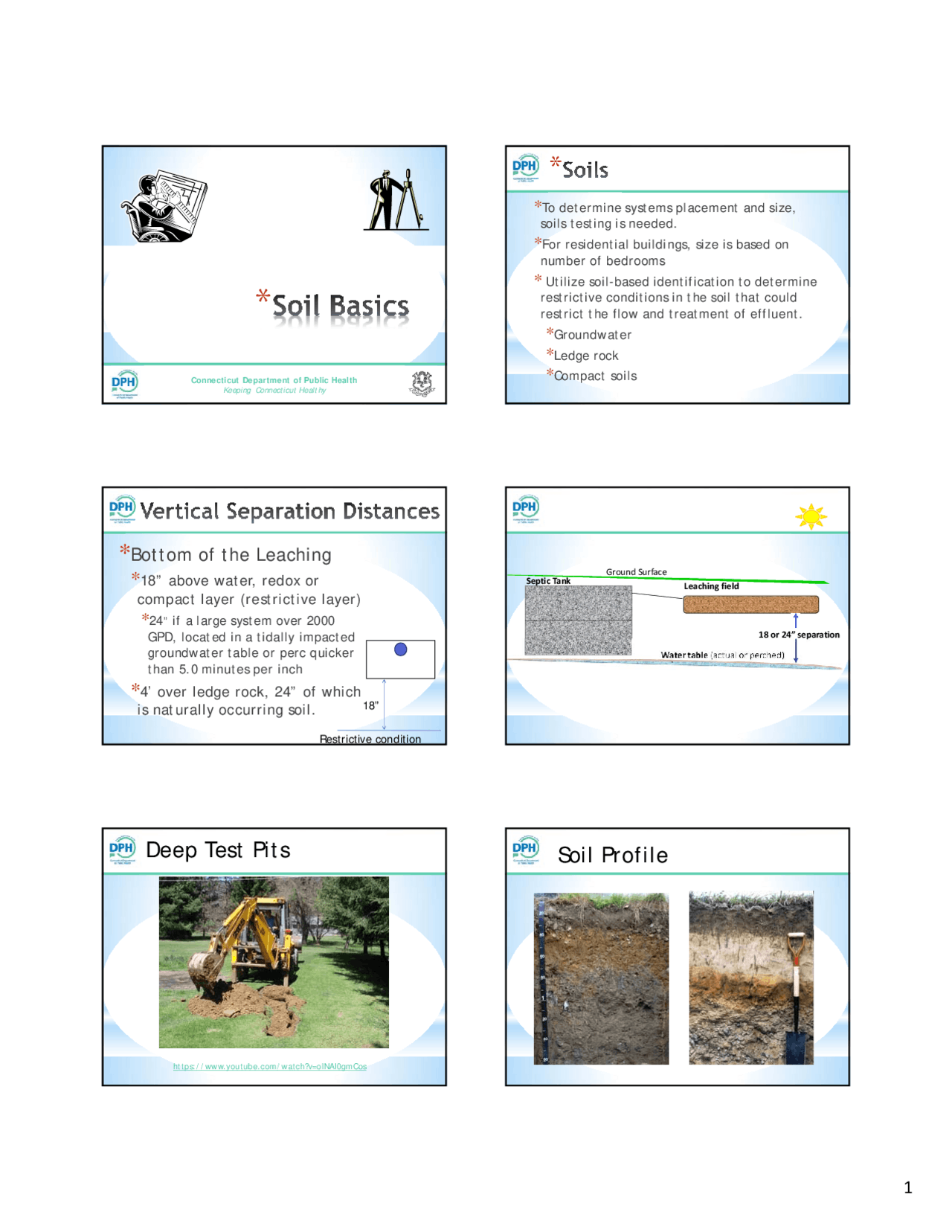 Deep Test Pits Soil Profile | Study notes Construction | Docsity