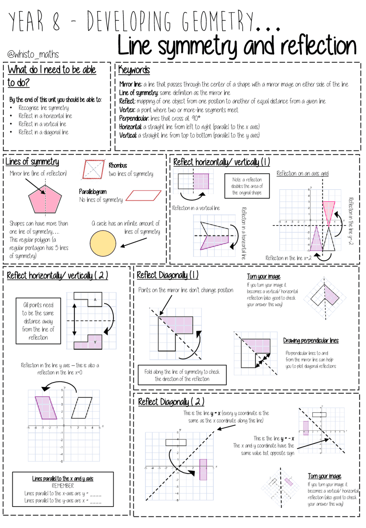 Year 8 - Developing geometry… | Study notes Geometry | Docsity