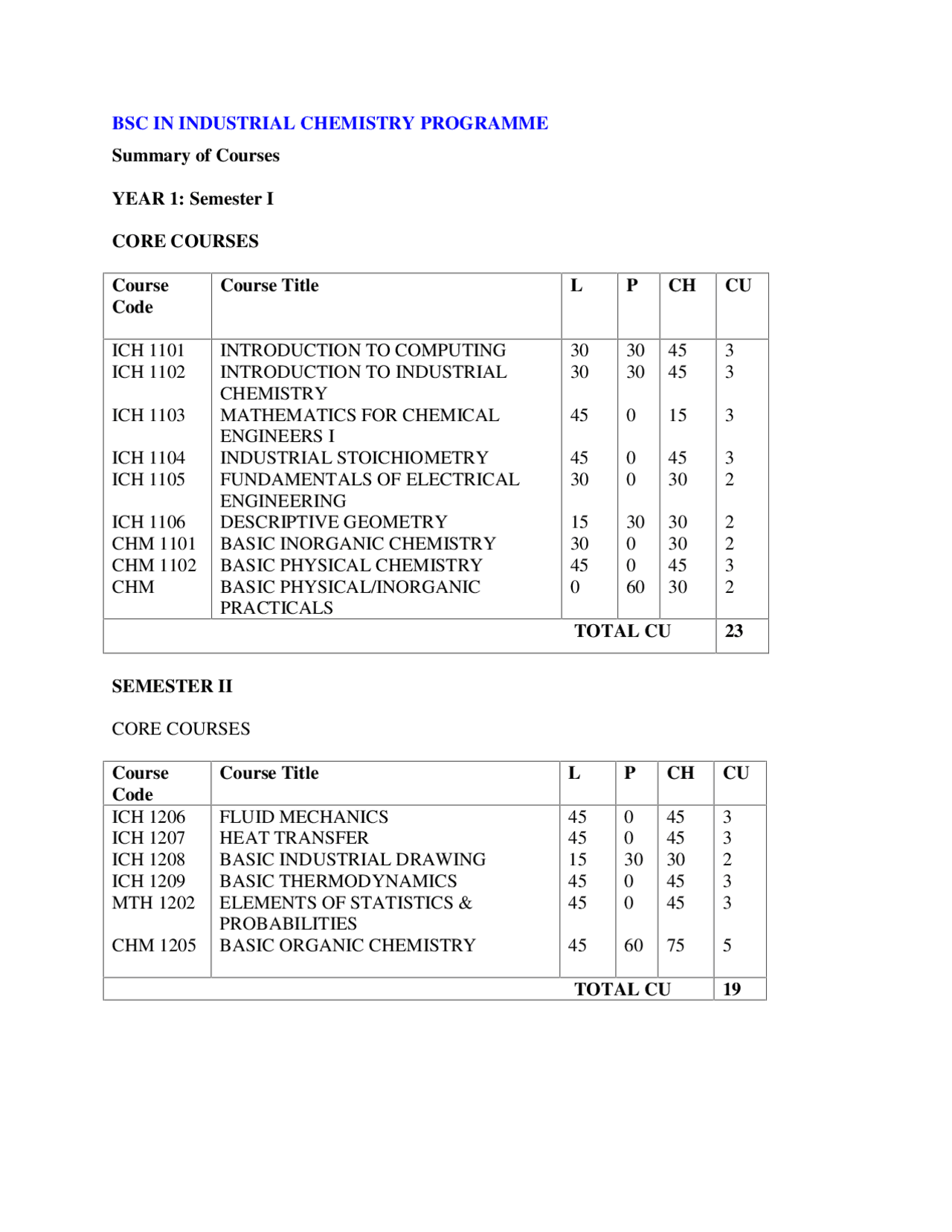 BSC IN INDUSTRIAL CHEMISTRY.pdf | Lecture notes Industrial Chemistry ...