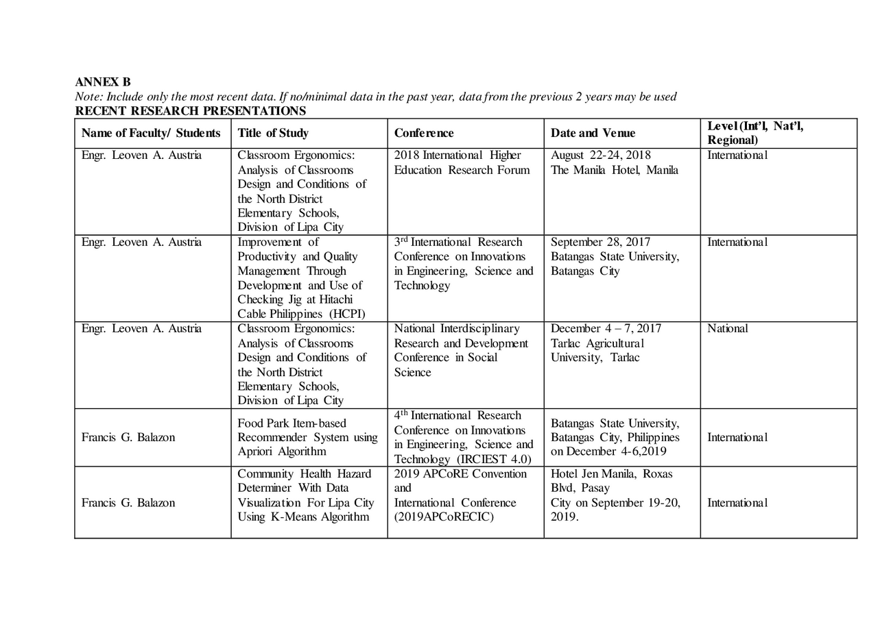 BSU-lipa-Research-Development.pdf | Study Guides, Projects, Research ...