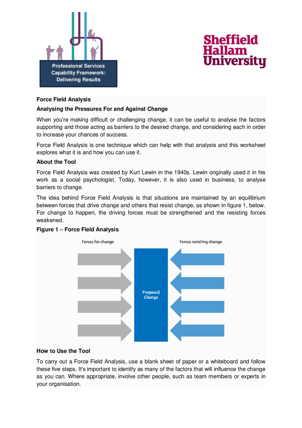 Force Field Analysis Analysing the Pressures For and Against ...