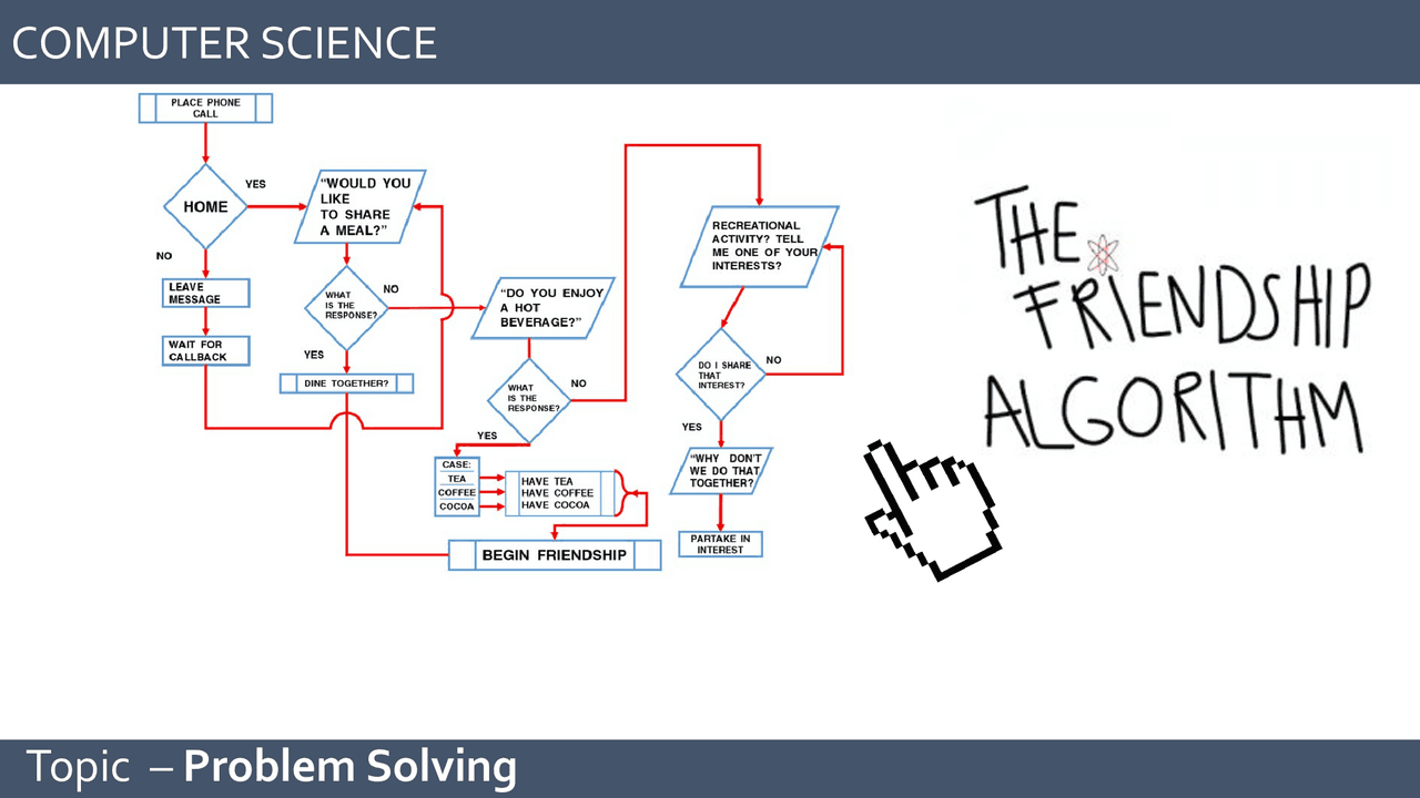 Computer Science Topic Problem Solving Assignments Computer Science