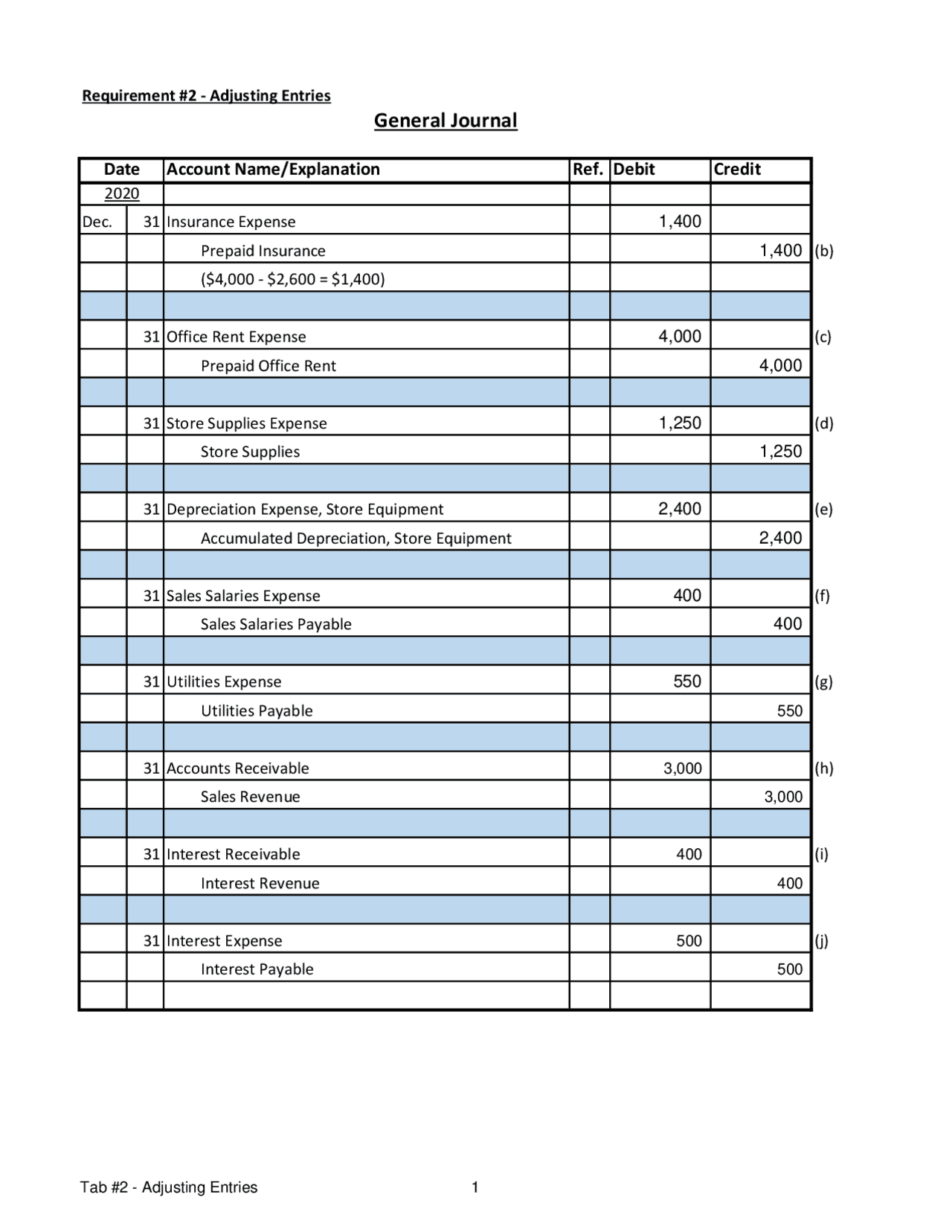 General Journal | Study notes Financial Accounting | Docsity