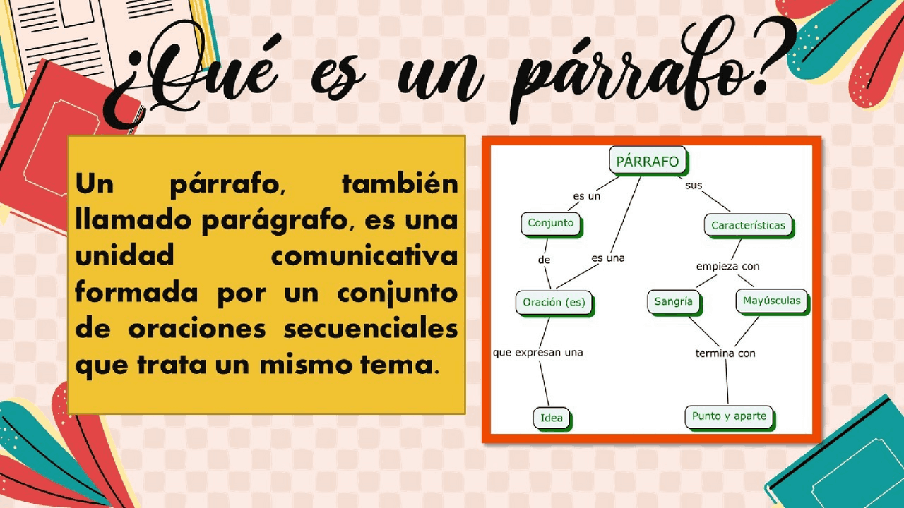 ¿Qué es el párrafo, cuales son sus cualidades y tipos? | Resúmenes de ...