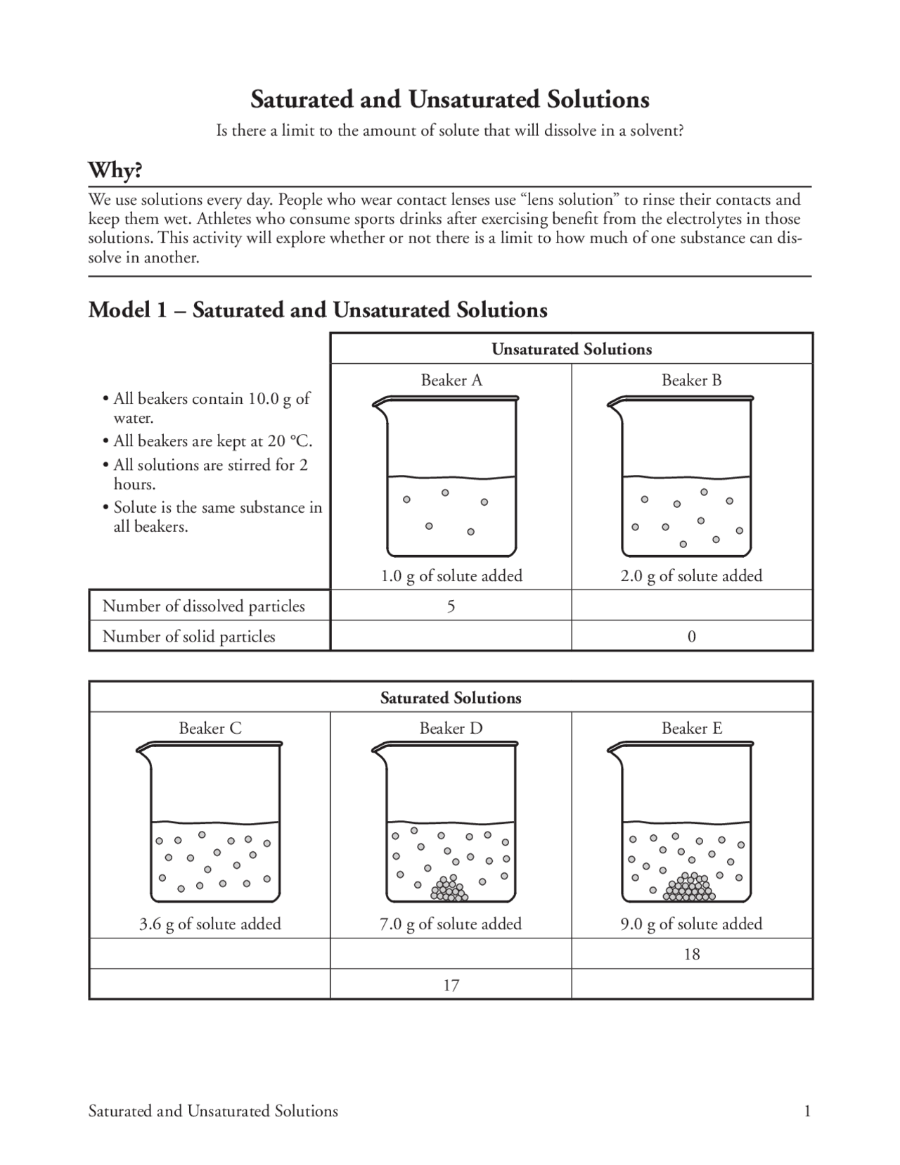 Saturated and Unsaturated Solutions | Study notes Chemistry | Docsity
