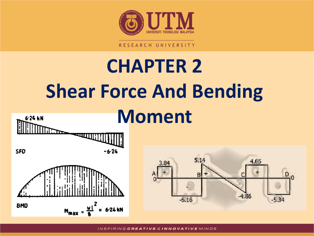 CHAPTER 2 Shear Force And Bending Moment | Schemes and Mind Maps ...