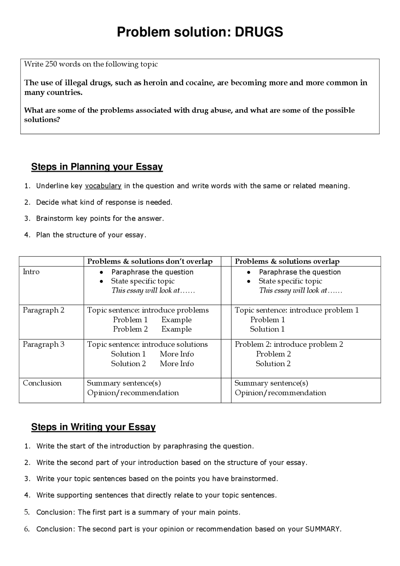 Problem solution: DRUGS | Schemes and Mind Maps Communication | Docsity