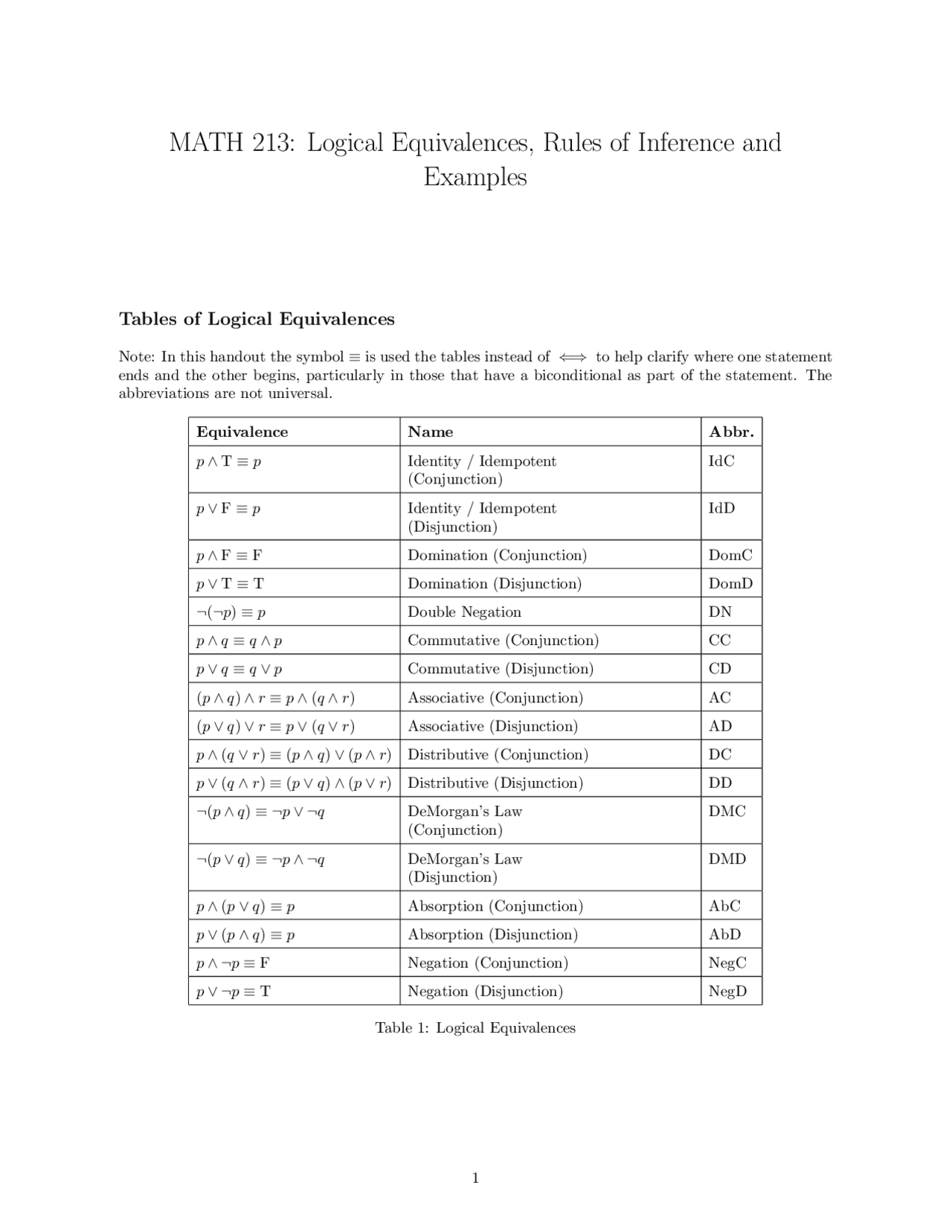 Logical Equivalences Rules Of Inference And Examples Lecture Notes Logic Docsity