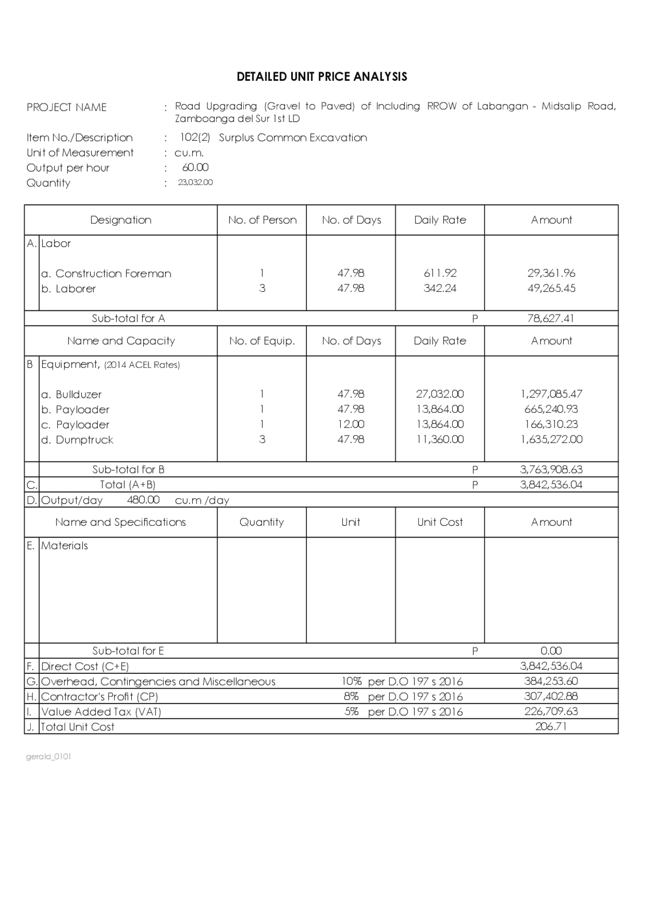DETAILED UNIT PRICE ANALYSIS Summaries Construction Docsity DETAILED UNIT PRICE ANALYSIS Summaries Construction Docsity
