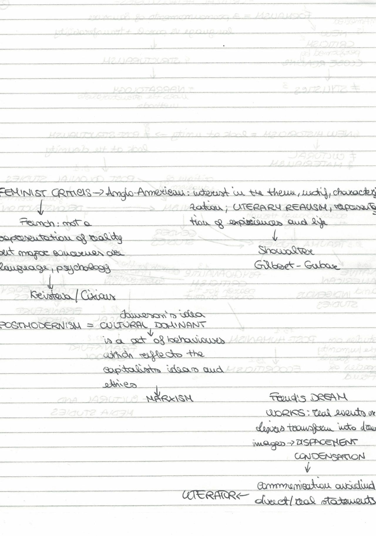 Mappa Concettuale Beginning Theory Pt1 Schemi E Mappe Concettuali