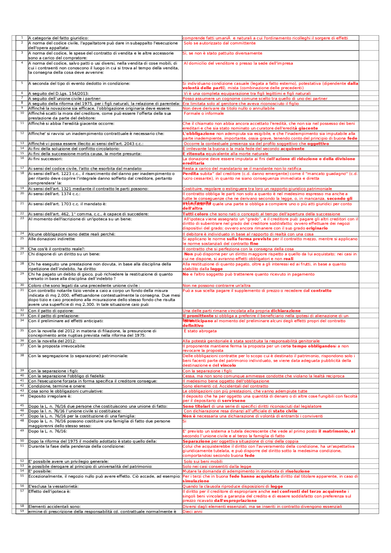 DOMANDE E RISPOSTE DIRITTO PRIVATO | Prove d'esame di Diritto Privato | Docsity