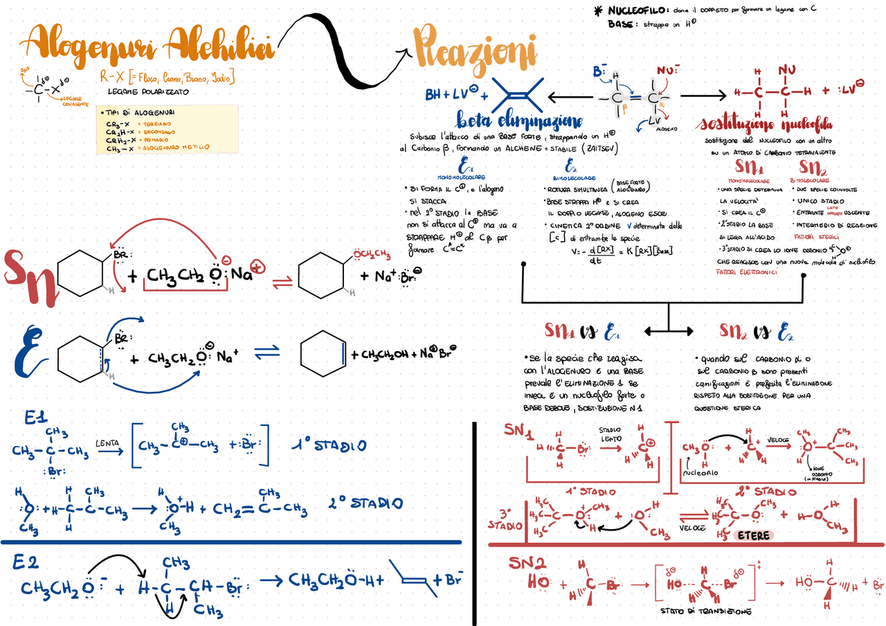Biochimica 1: Alogenuri Alchilici (sintesi) | Schemi e mappe ...