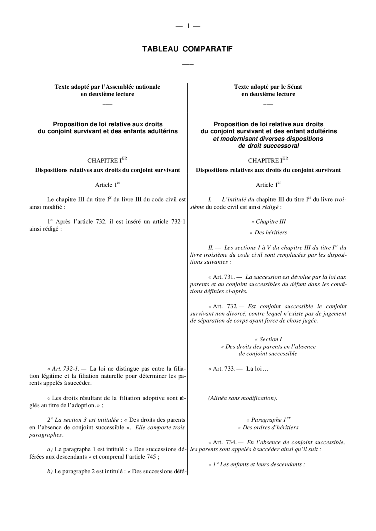 TABLEAU COMPARATIF ___ | Exercices Arts | Docsity