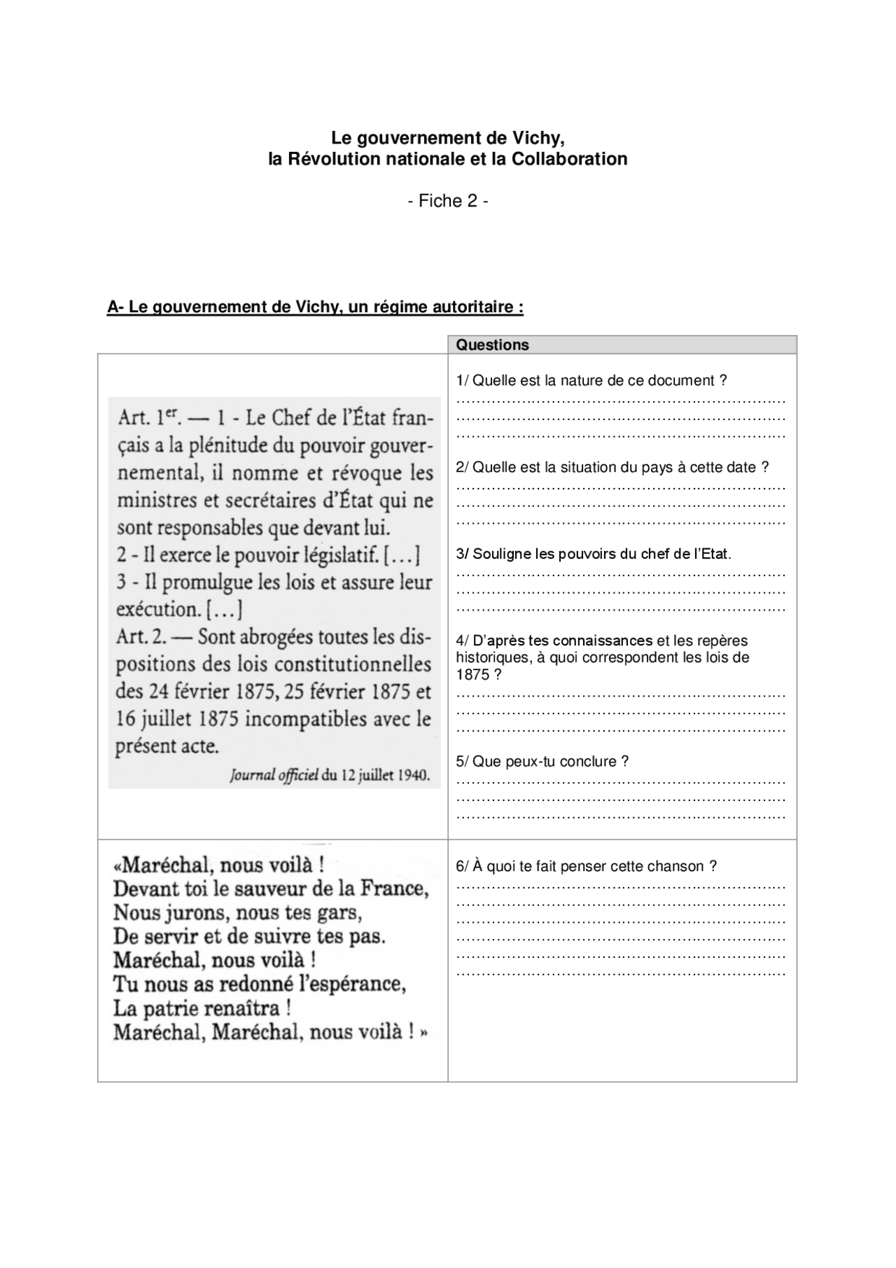 Le gouvernement de Vichy, la Révolution nationale et la ... | Schémas ...