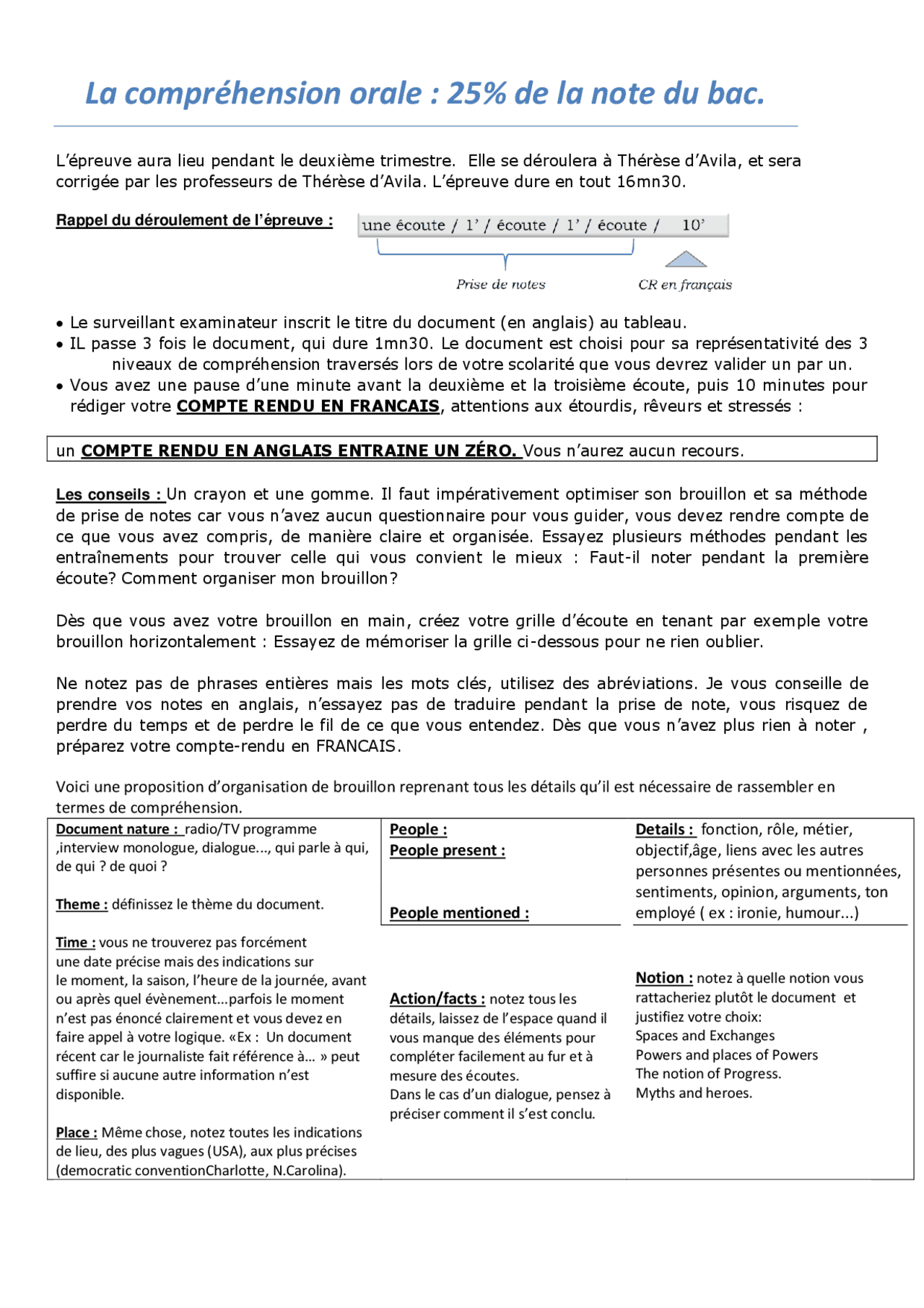 La compréhension orale : 25% de la note du bac. | Examens Langue ...