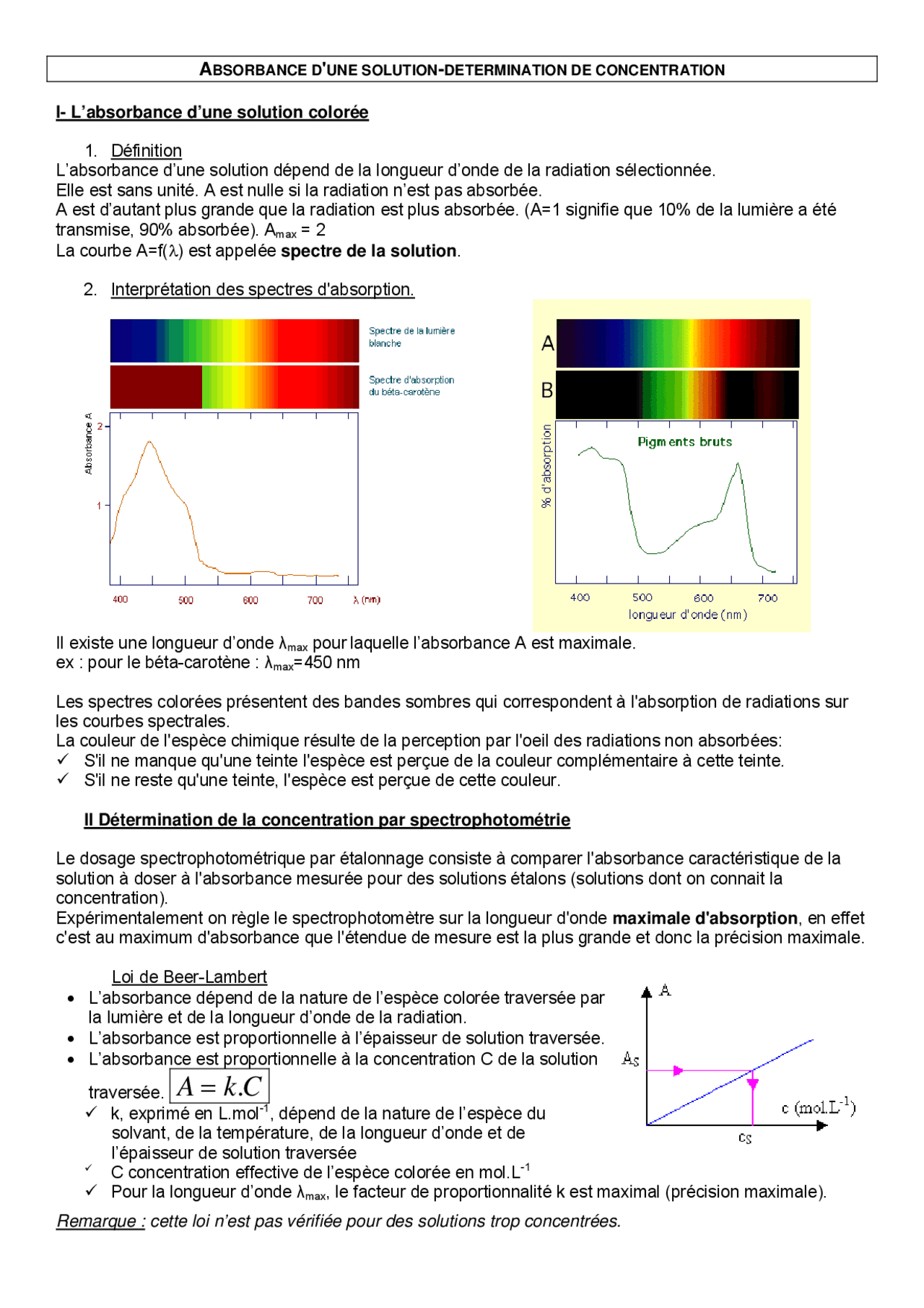 I- L'absorbance d'une solution colorée 1. Définition L ... | Examens ...