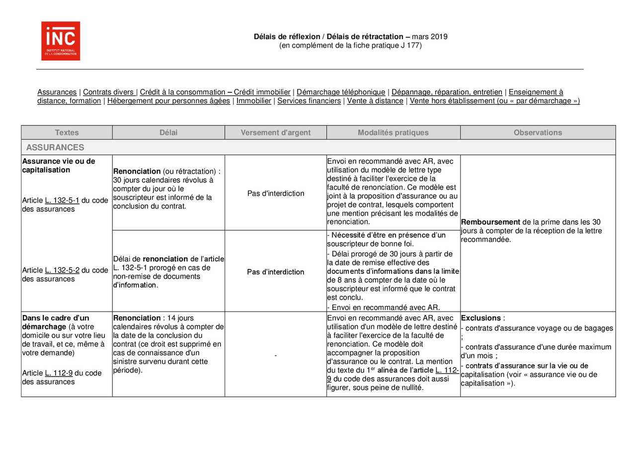 Assurances Lectures Droit Docsity