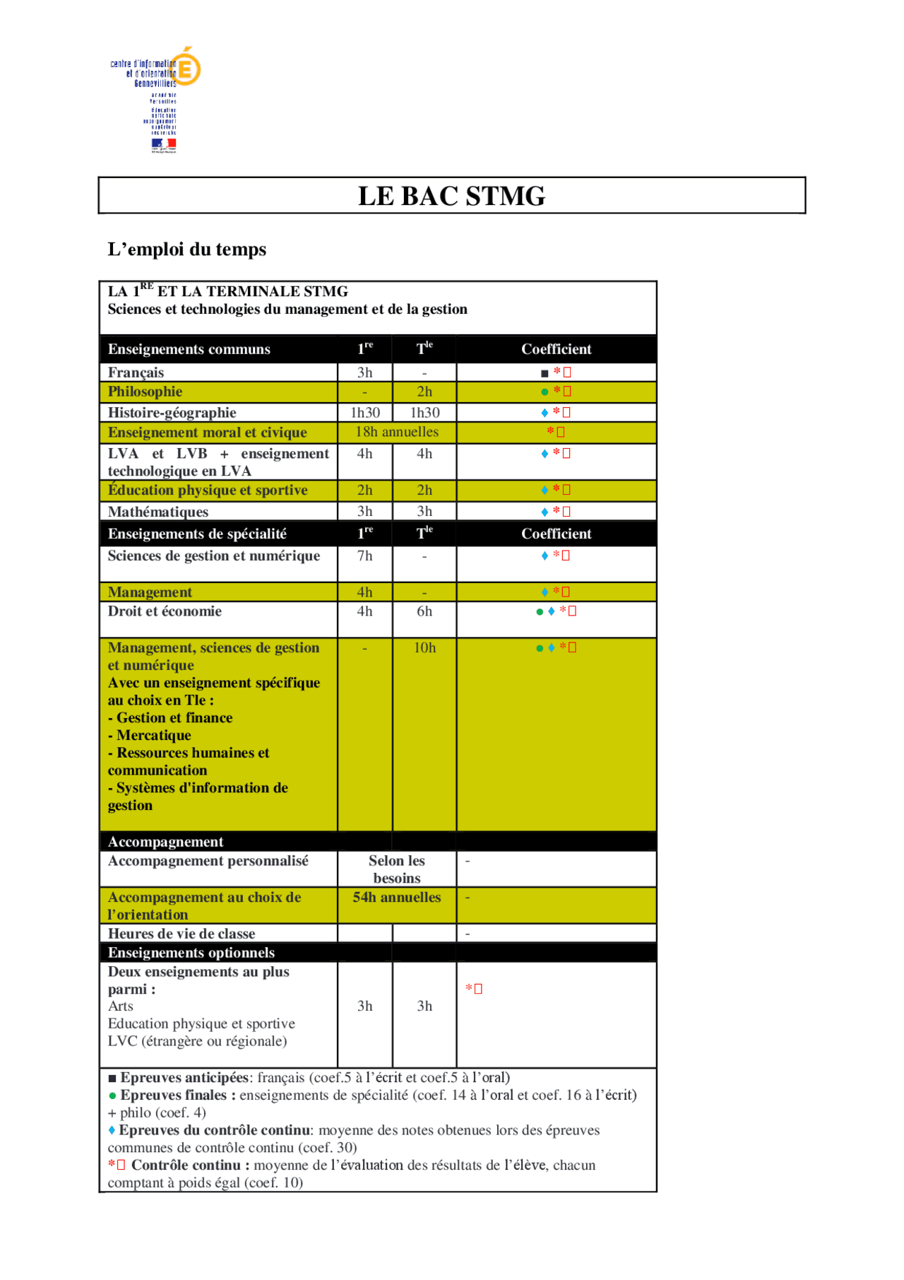 LE BAC STMG | Lectures Droit | Docsity