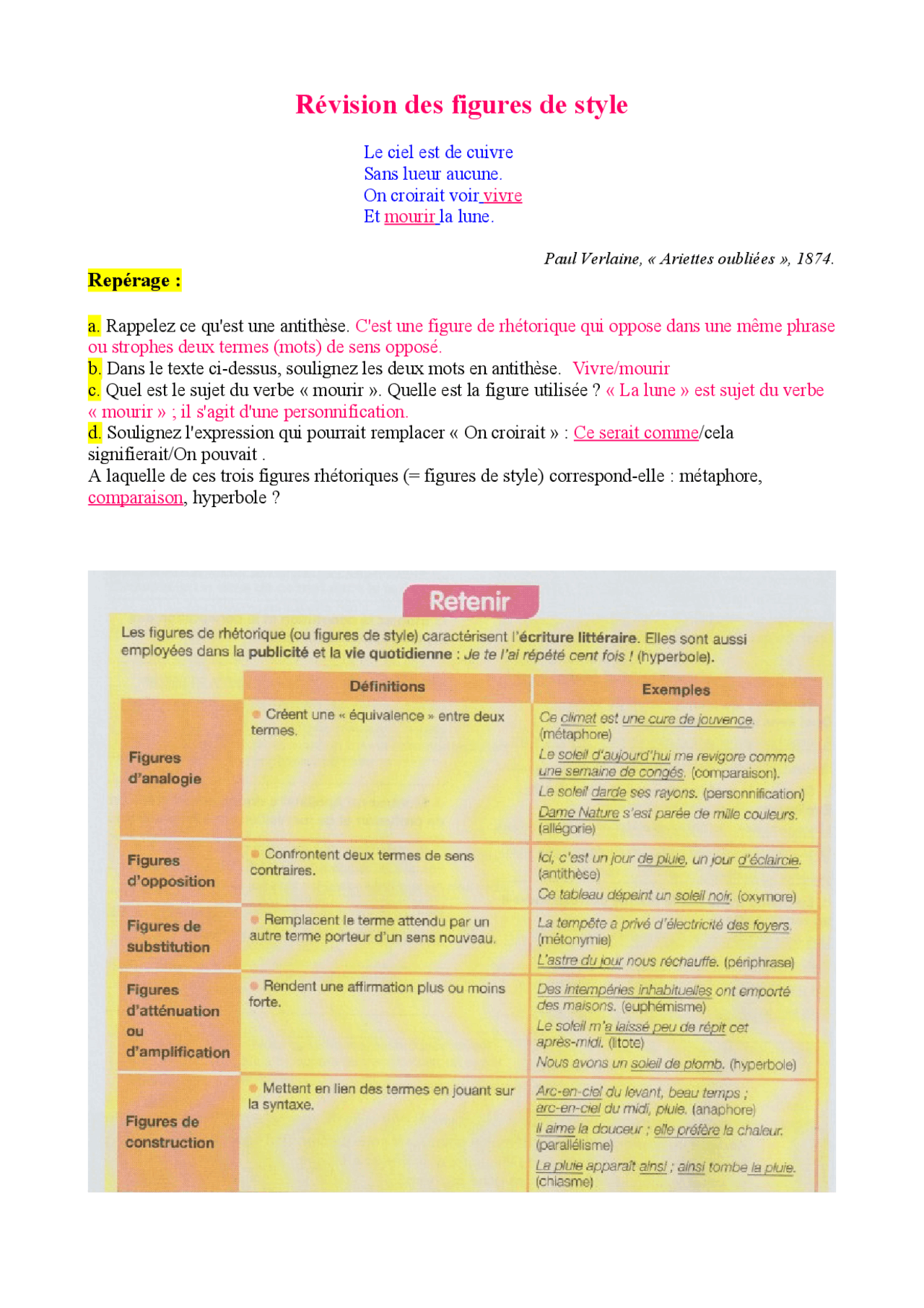 Révision des figures de style | Schémas Littérature | Docsity