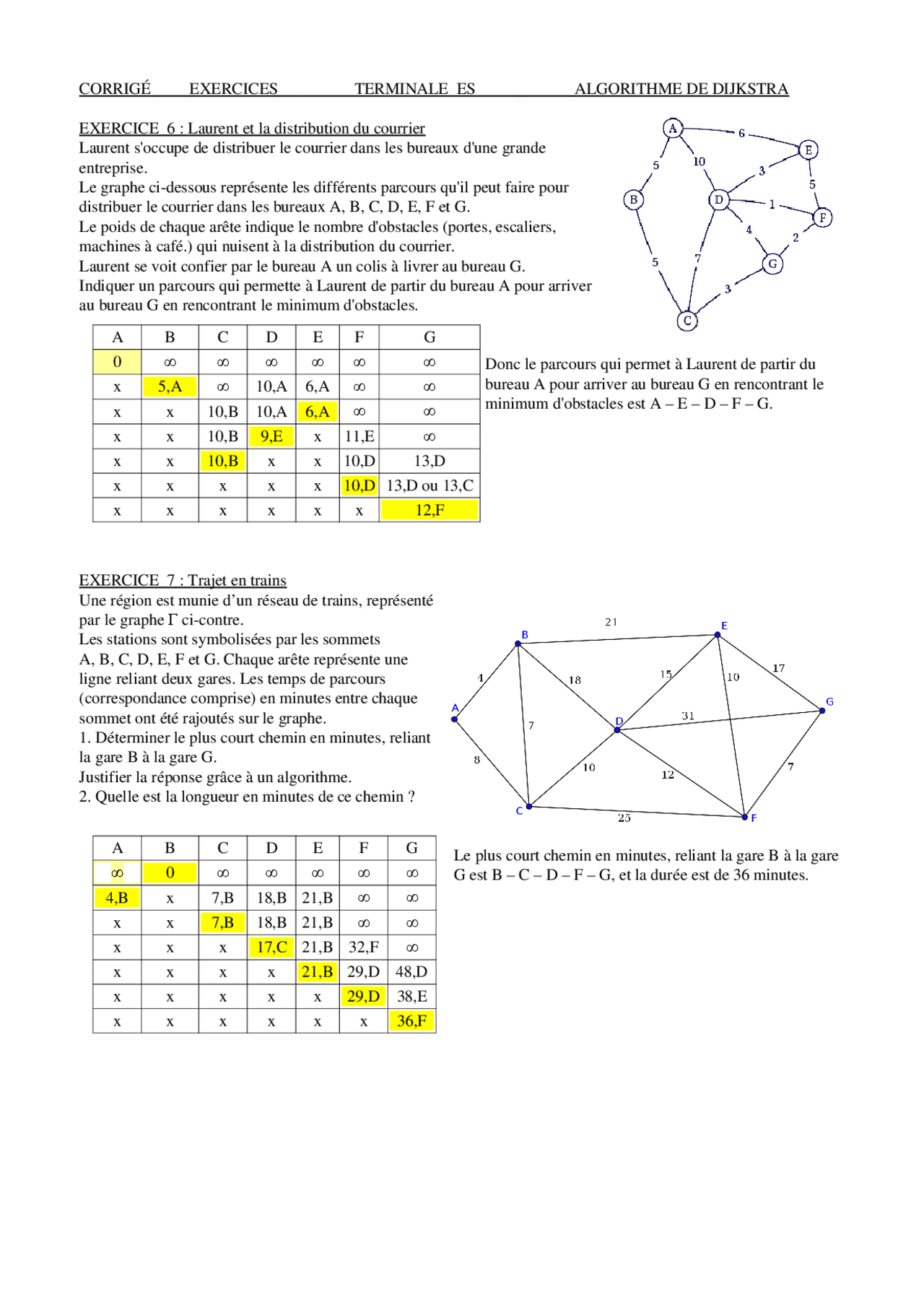 CorrigÉ Exercices Terminale Es Algorithme De Lectures Algèbre Docsity