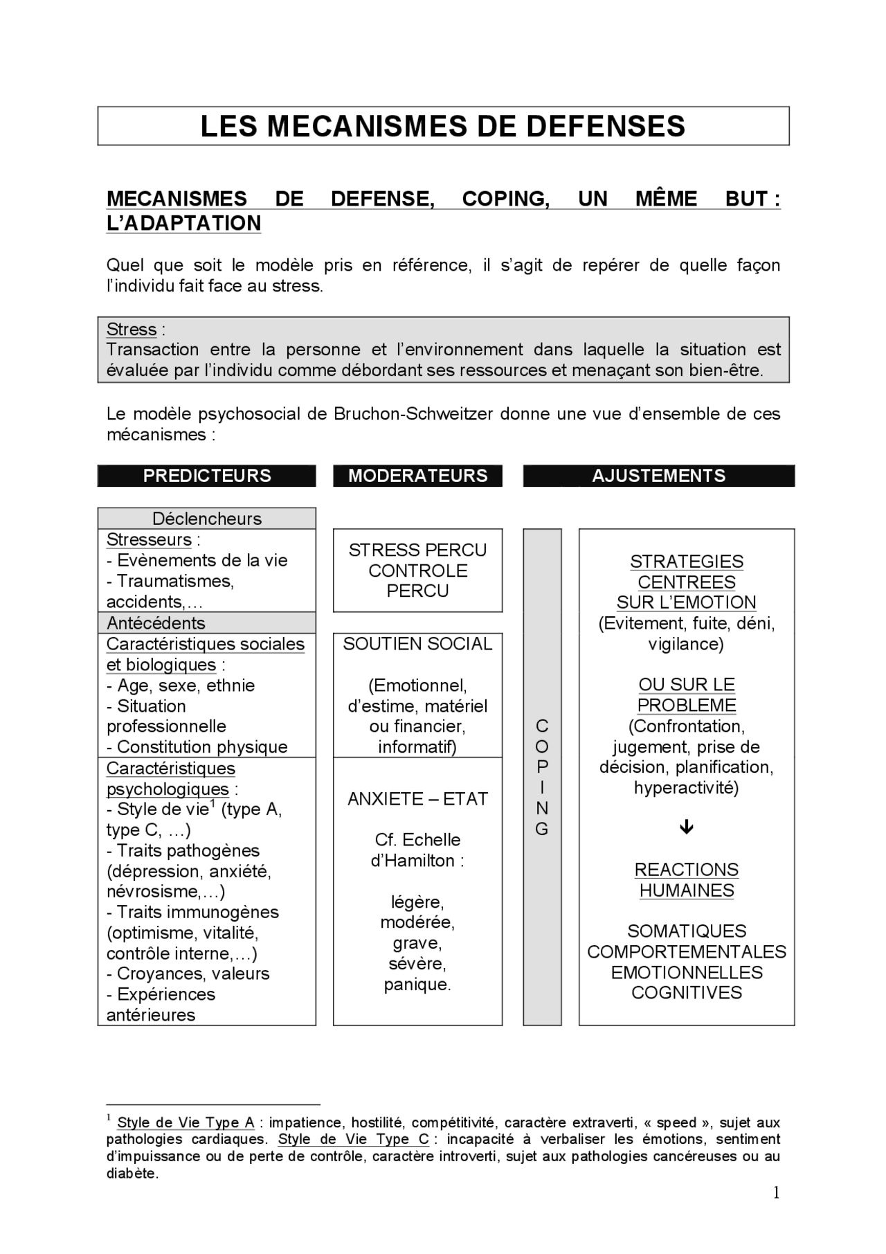 LES MECANISMES DE DEFENSES | Lectures Physique | Docsity