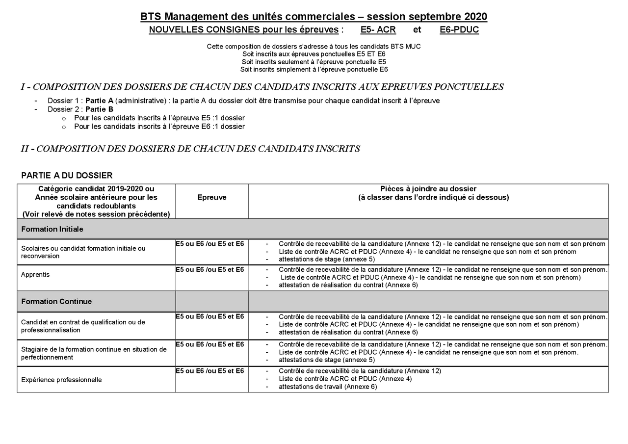 BTS Management des unités commerciales | Guide, Projets, Recherche ...