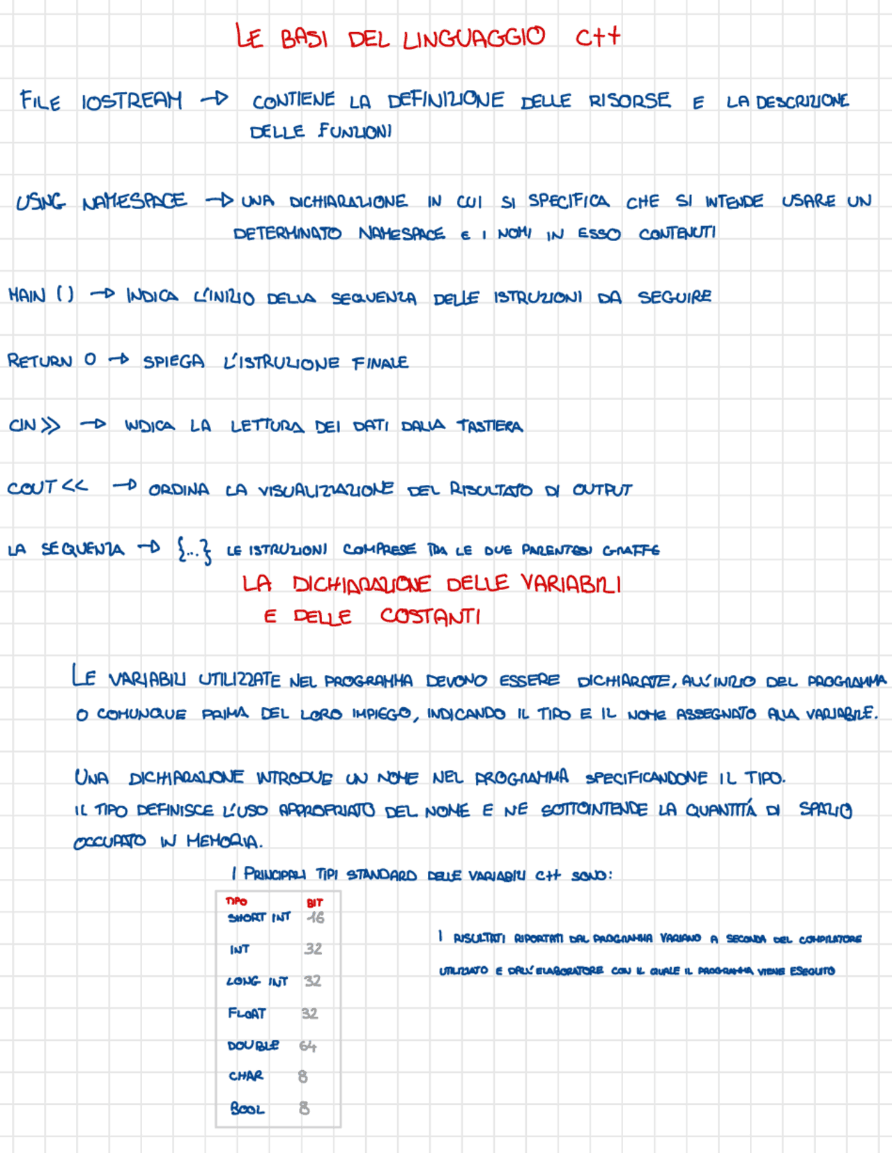 Le basi del linguaggio di programmazione C++ | Appunti di Informatica ...
