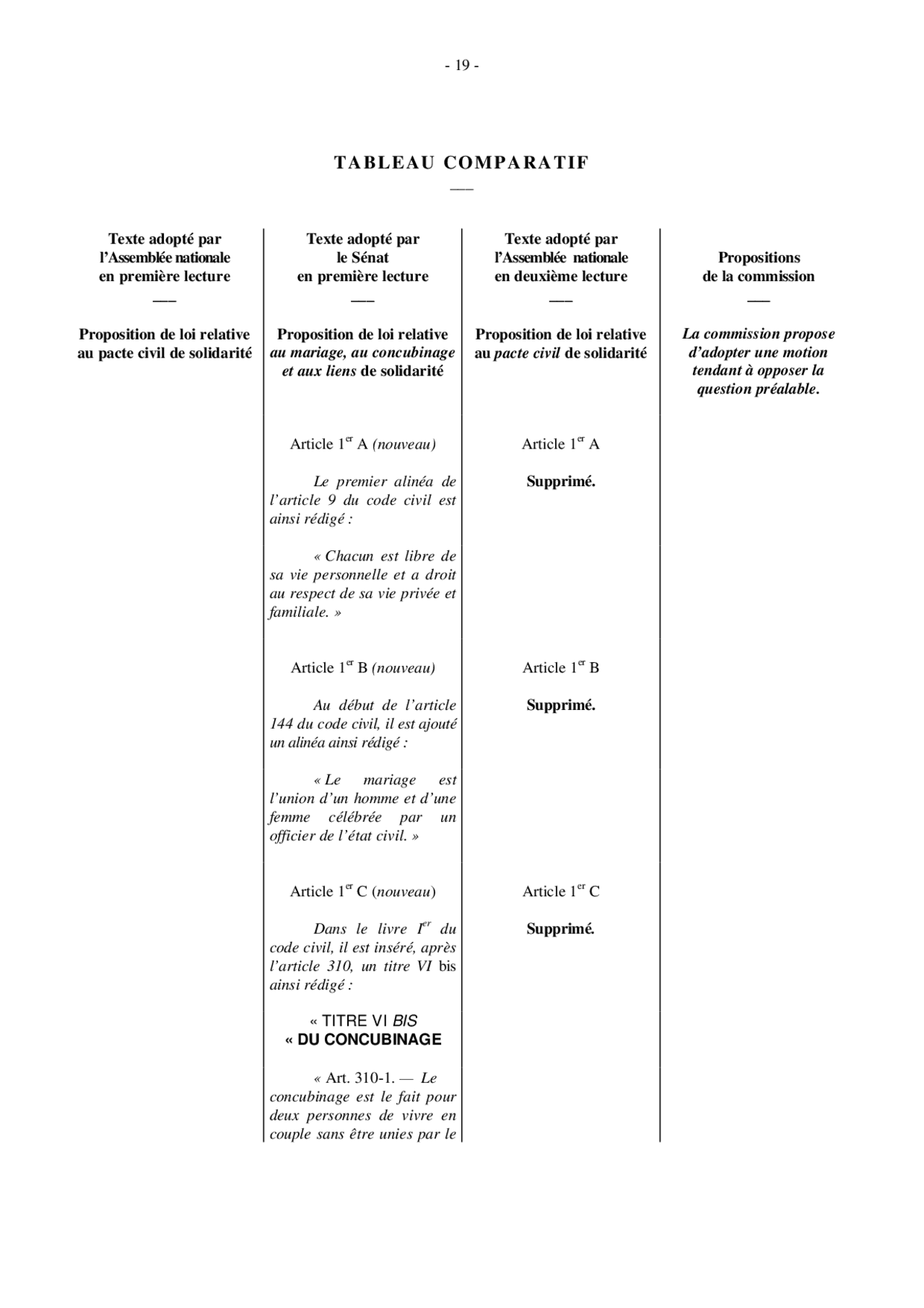 TABLEAU COMPARATIF | Schémas Arts | Docsity