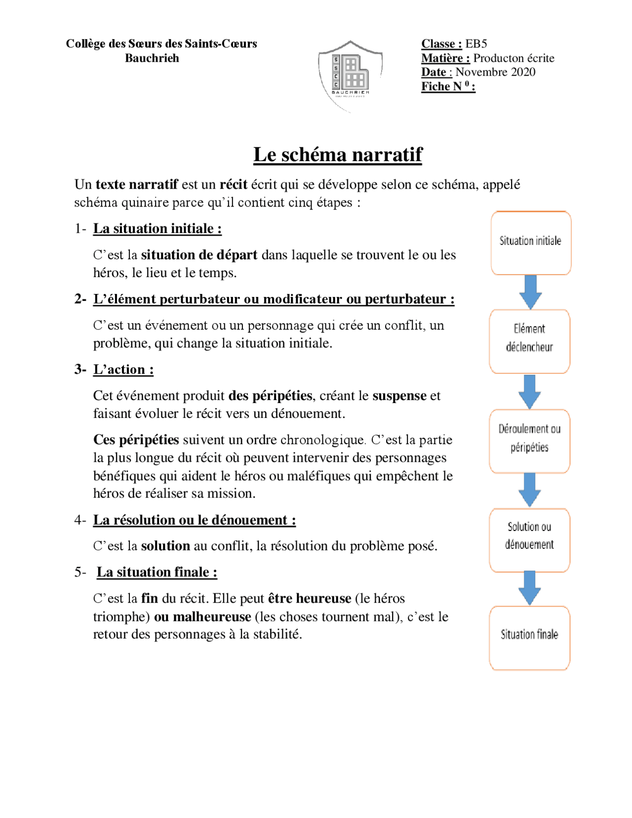 Le schéma narratif | Exercices Littérature | Docsity