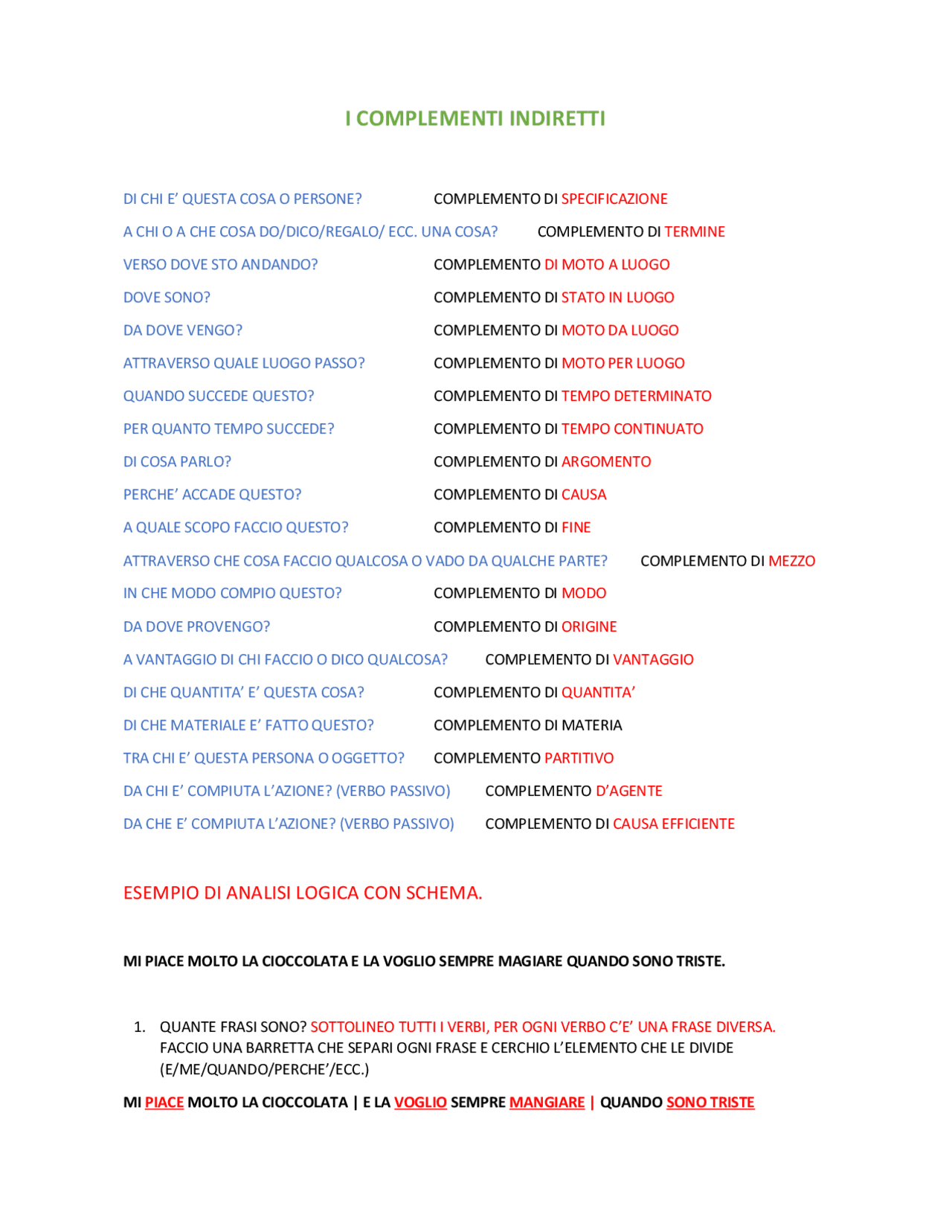 I COMPLEMENTI INDIRETTI | Appunti di Logica - Docsity