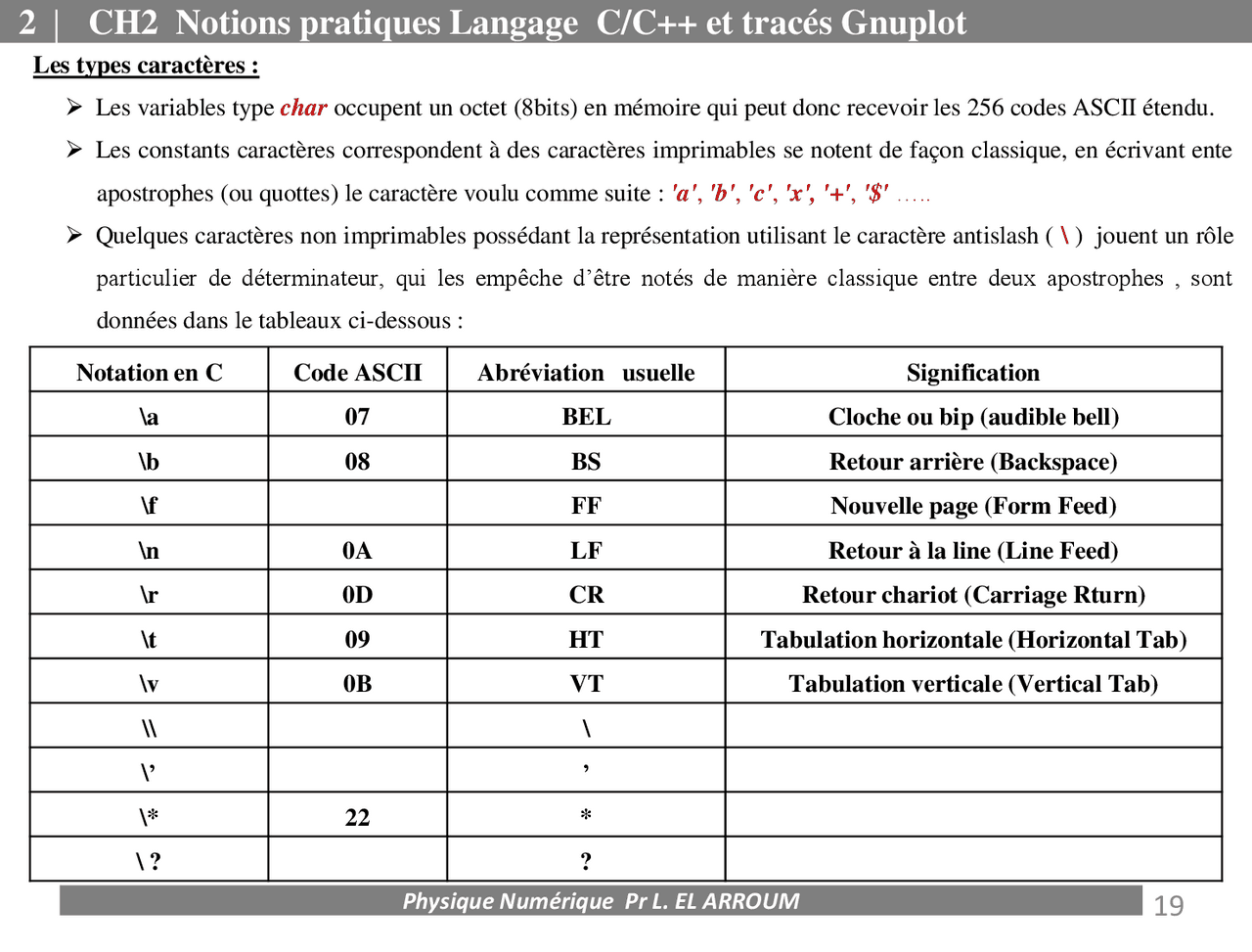 Langage C/C++ et tracés Gnuplot - Prof. Daji | Cheat Sheet Physics | Docsity