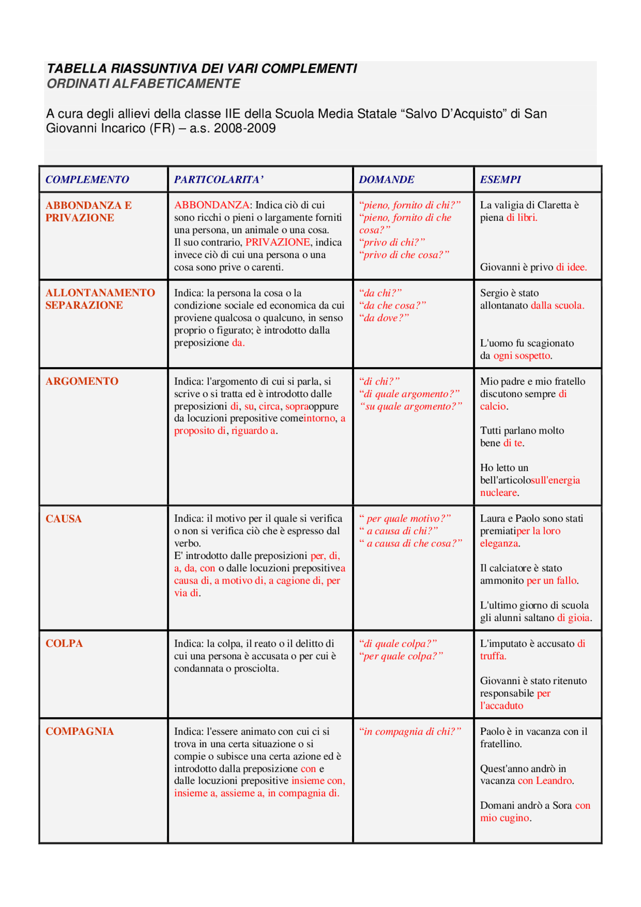 Tabella-complementi-2.pdf | Dispense di Legge | Docsity