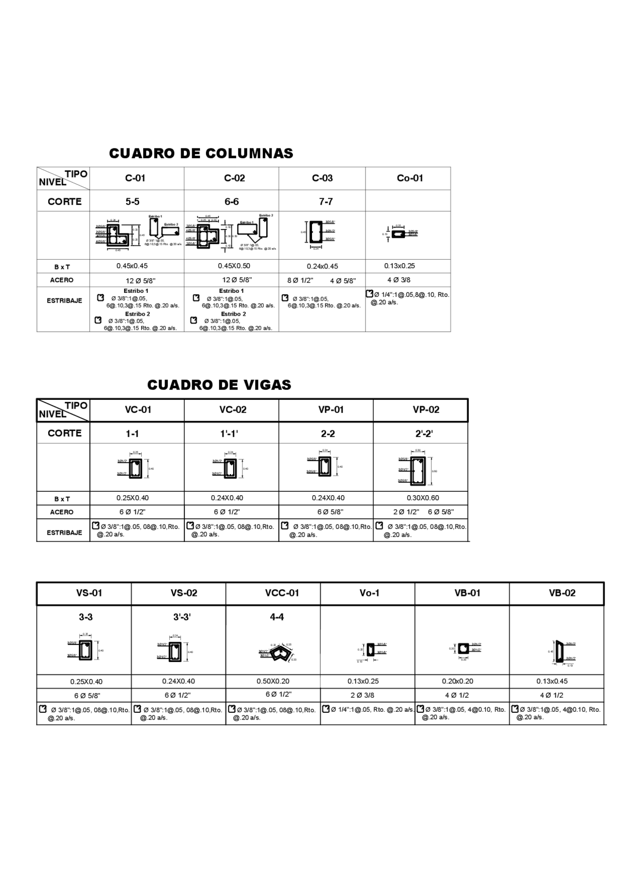 Cuadro de Vigas y Columnas de una edificación aporticada | Esquemas y mapas conceptuales de ...