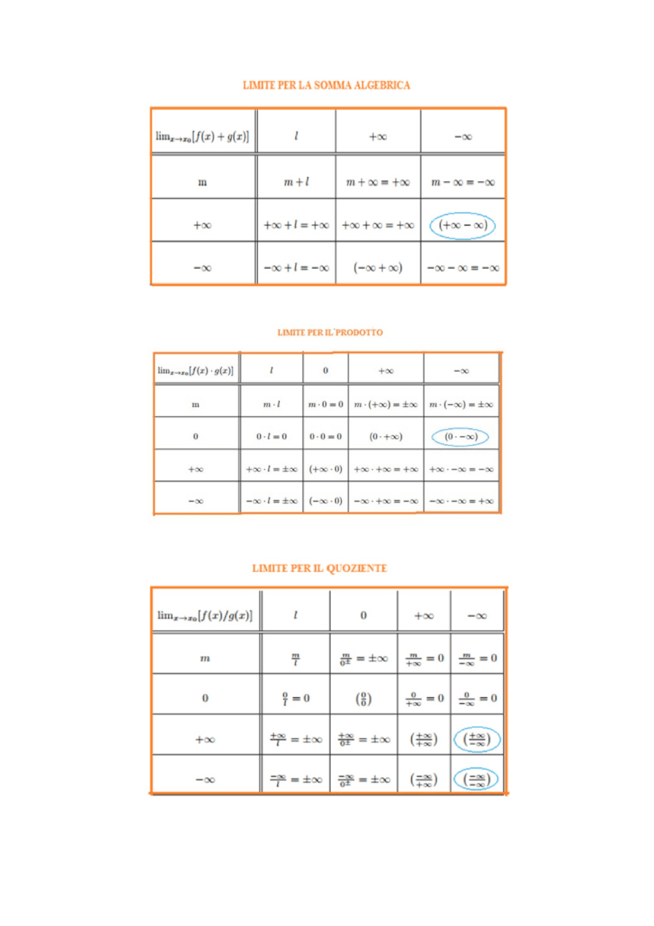 Limiti Metodi Matematici Appunti Di Matematica Generale Docsity