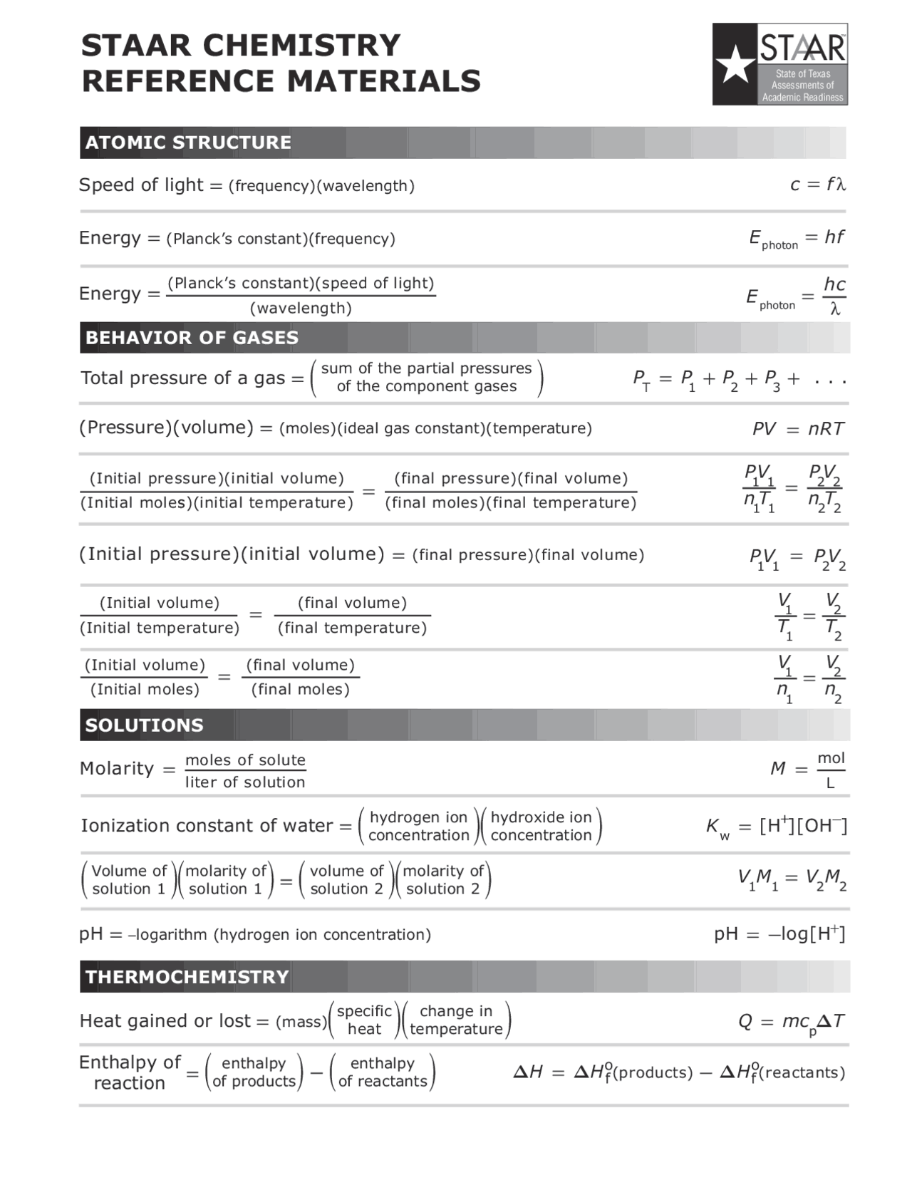 STAAR Chemistry Reference Materials | Study notes Chemistry | Docsity