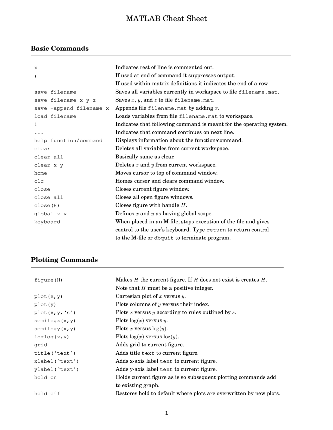 Matlab Cheat Sheet Exams Matlab Skills Docsity