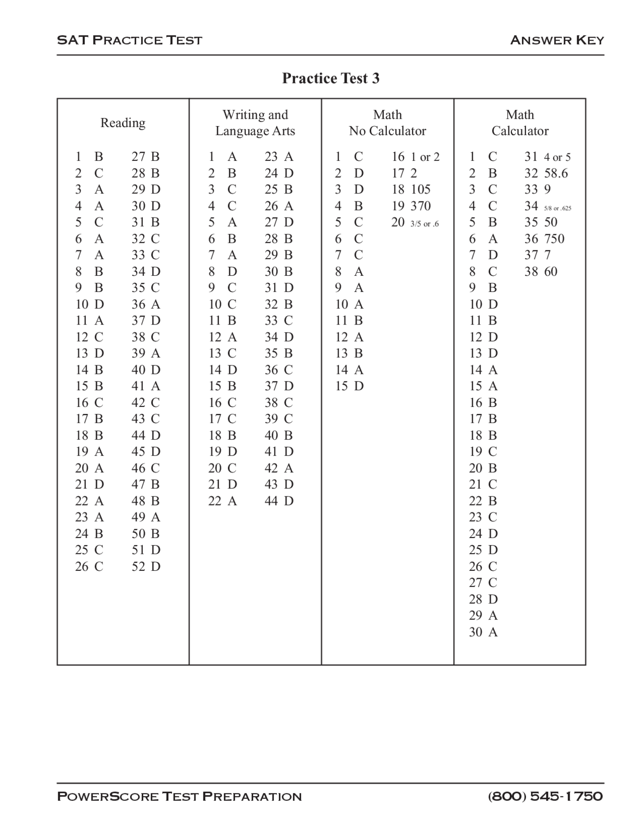 Practice Test 3 Summaries Elementary Mathematics Docsity