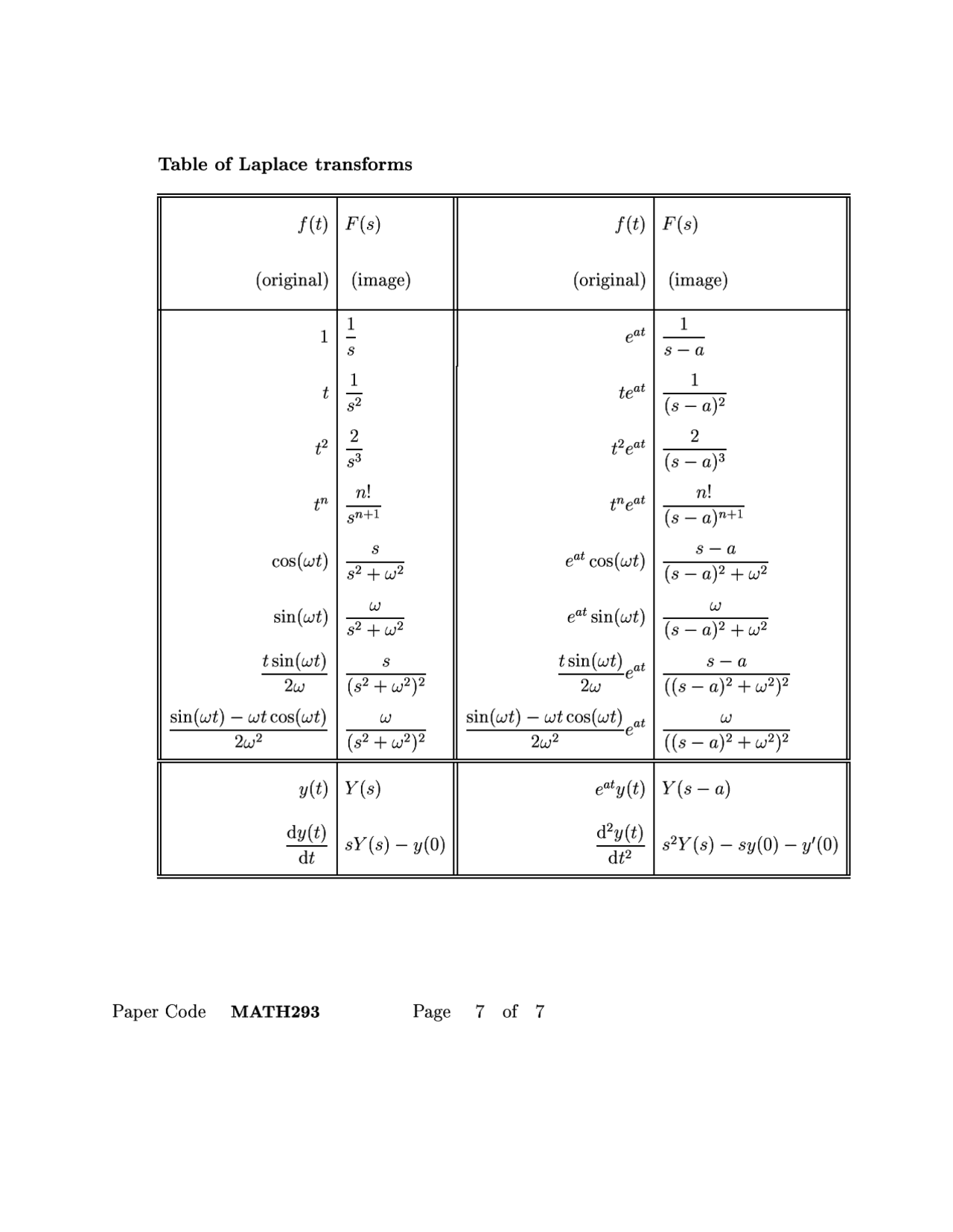 Table Of Laplace Transforms Lecture Notes Signals And Systems Docsity
