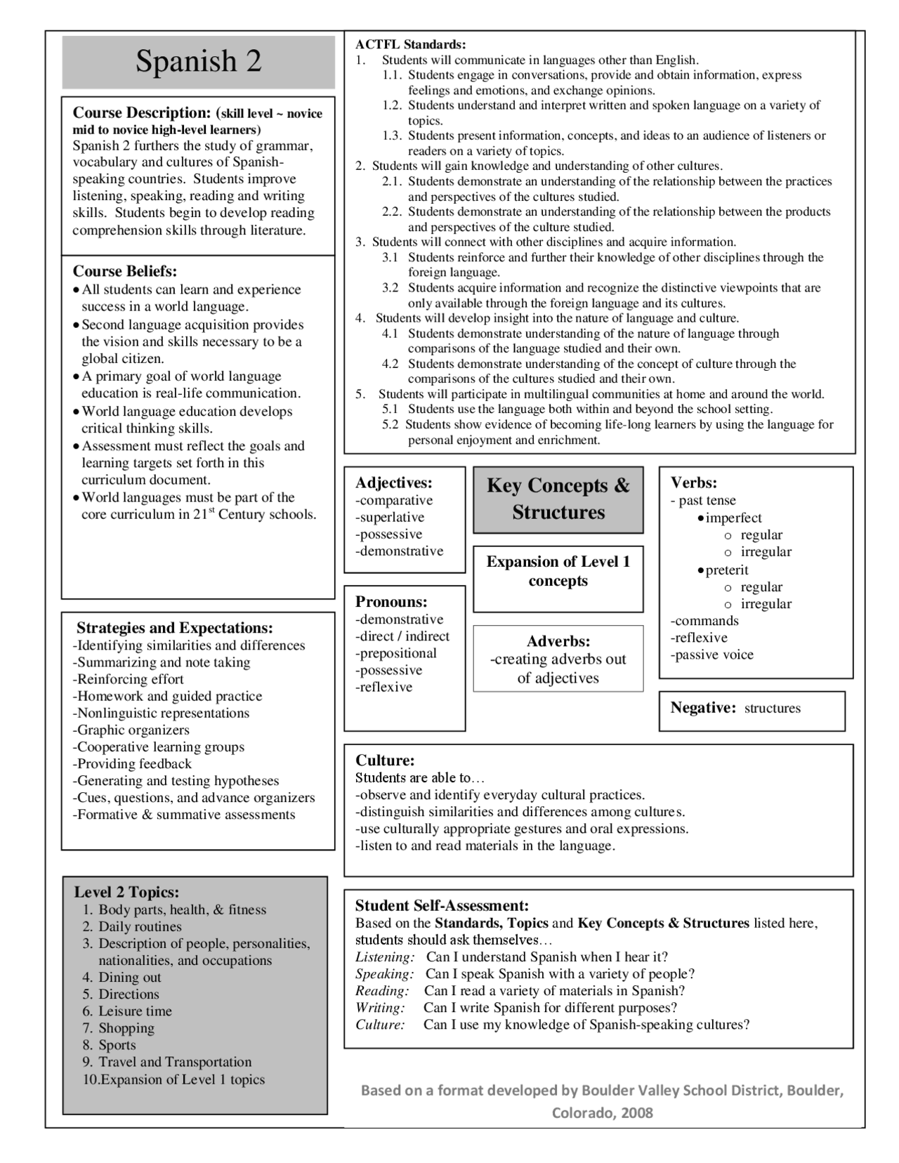 Spanish 2 | Study notes Spanish | Docsity