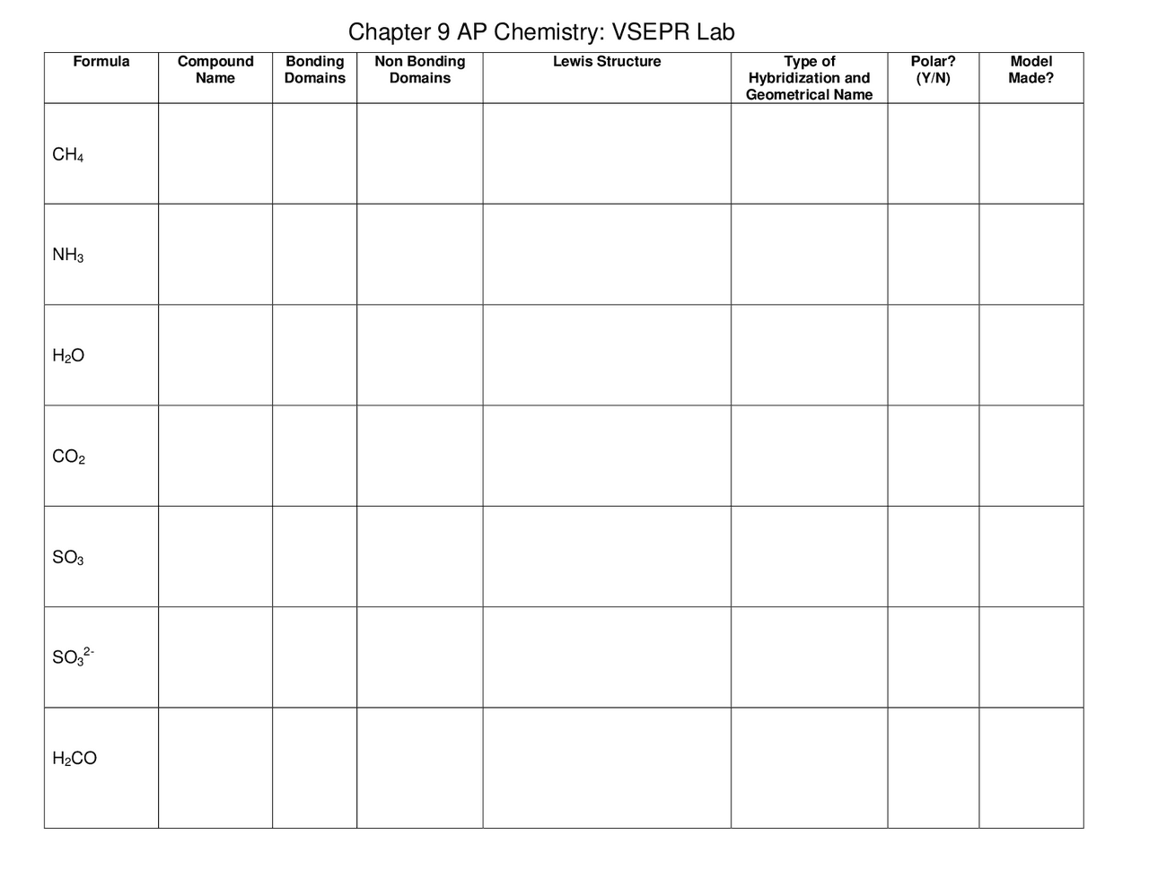 Chapter 9 AP Chemistry: VSEPR Lab | Lecture notes Chemistry | Docsity