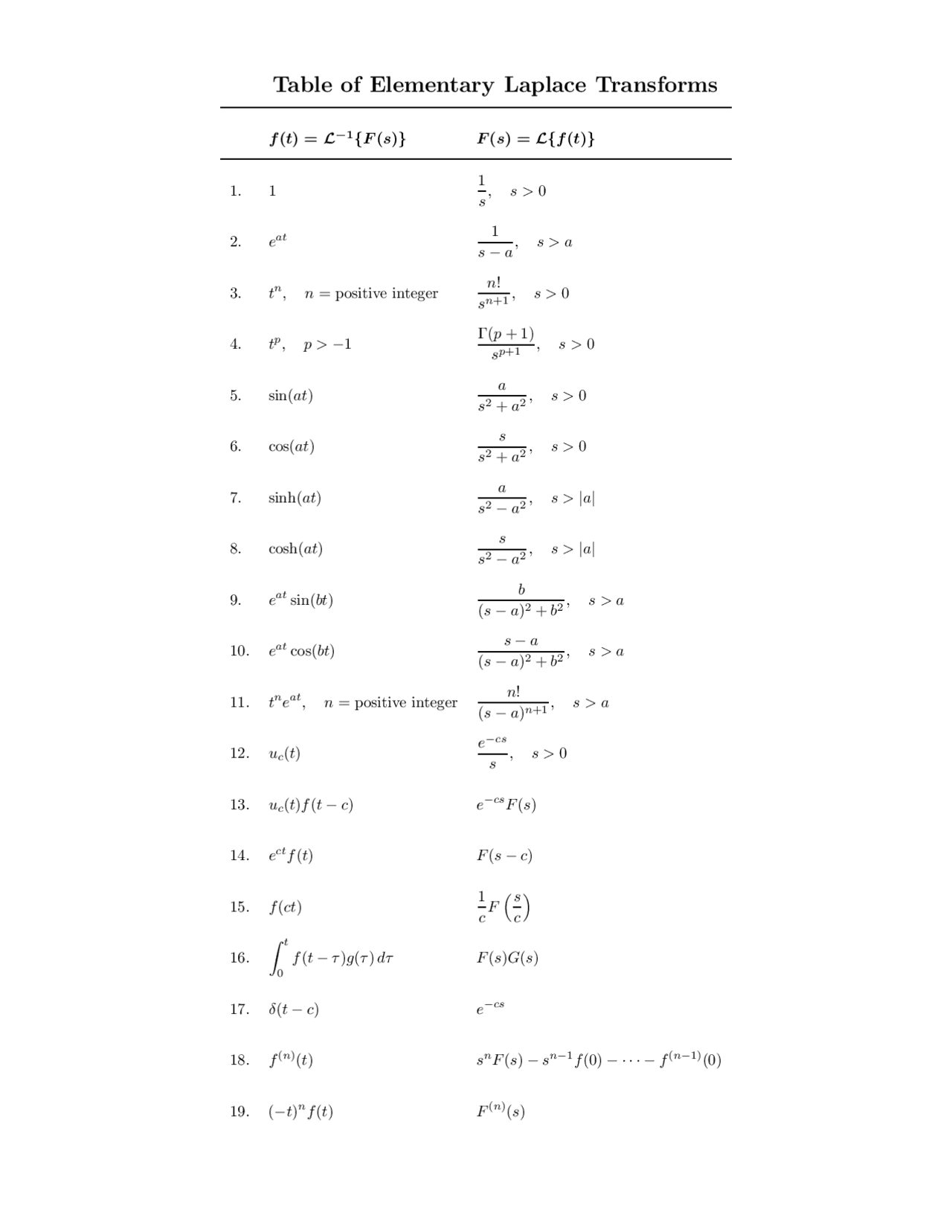 Table Of Elementary Laplace Transforms Lecture Notes Signals And