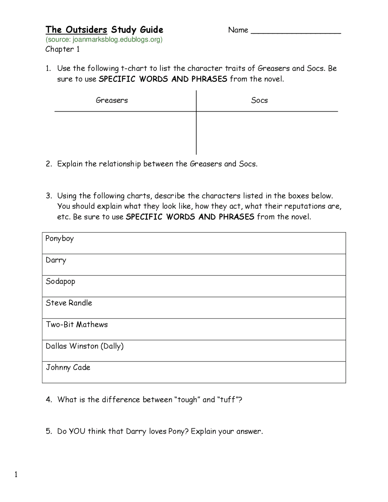 The Outsiders Study Guide | Summaries English Literature | Docsity