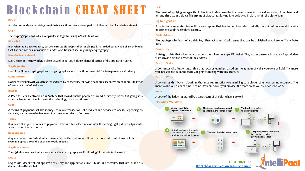 Blockchain Cheat Sheet Lecture Notes Data Mining Docsity