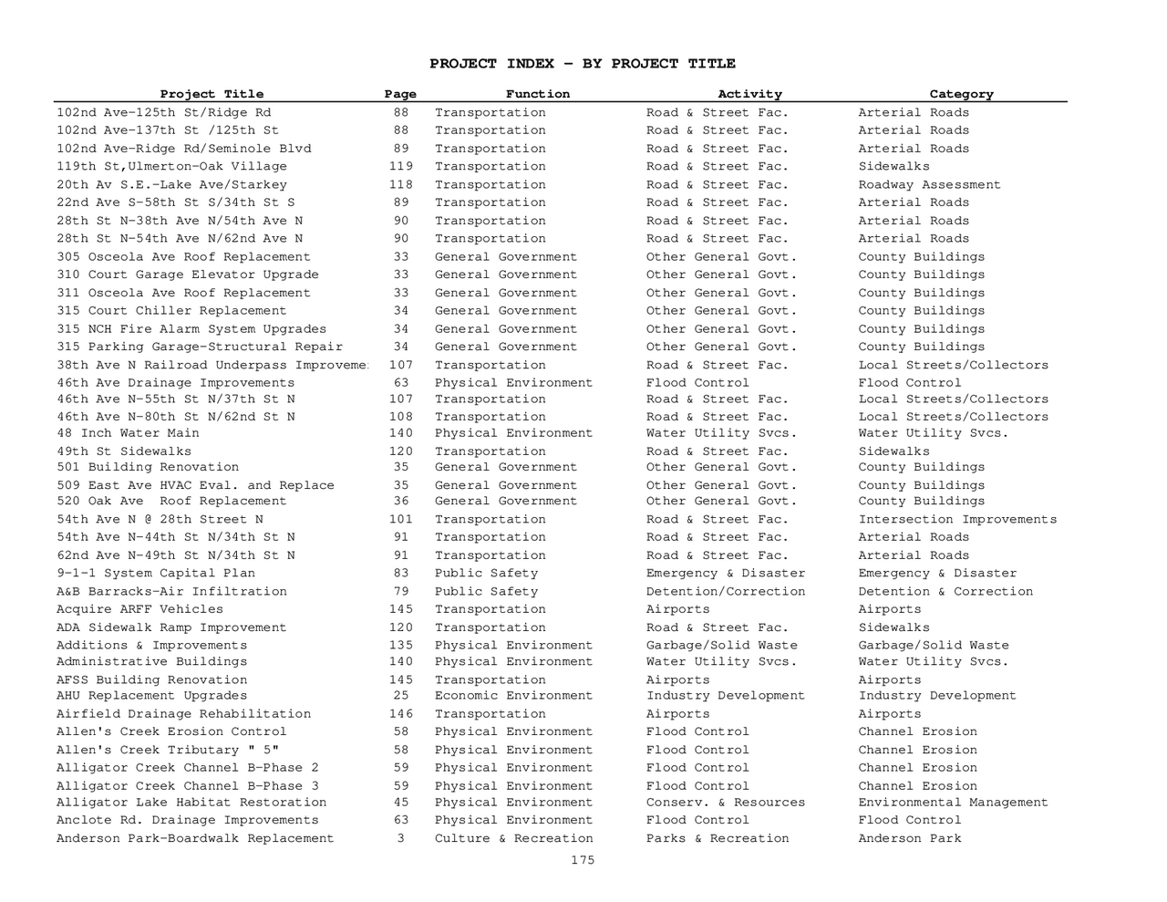 03 Project Index - By Project Title | Study notes Environmental ...