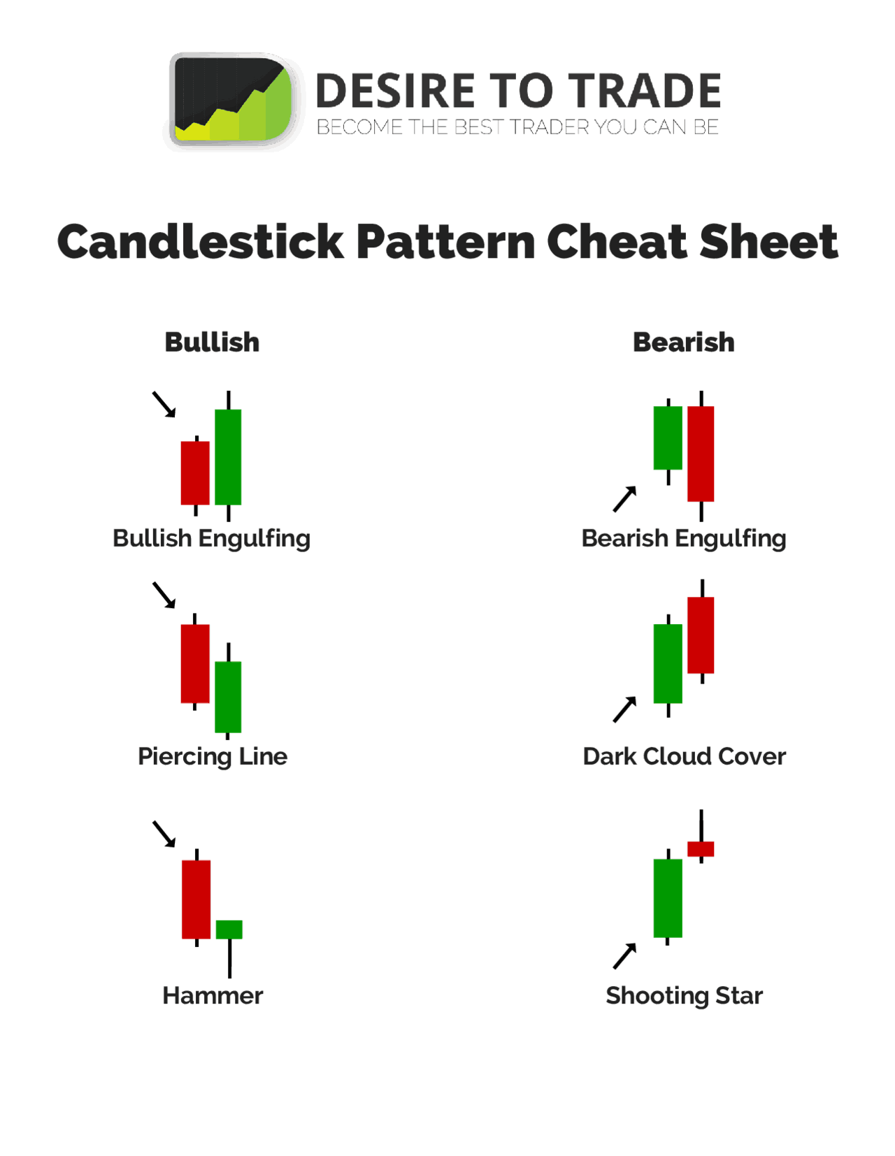 Technical Analysis Candlestick Patterns Chart Digital Download