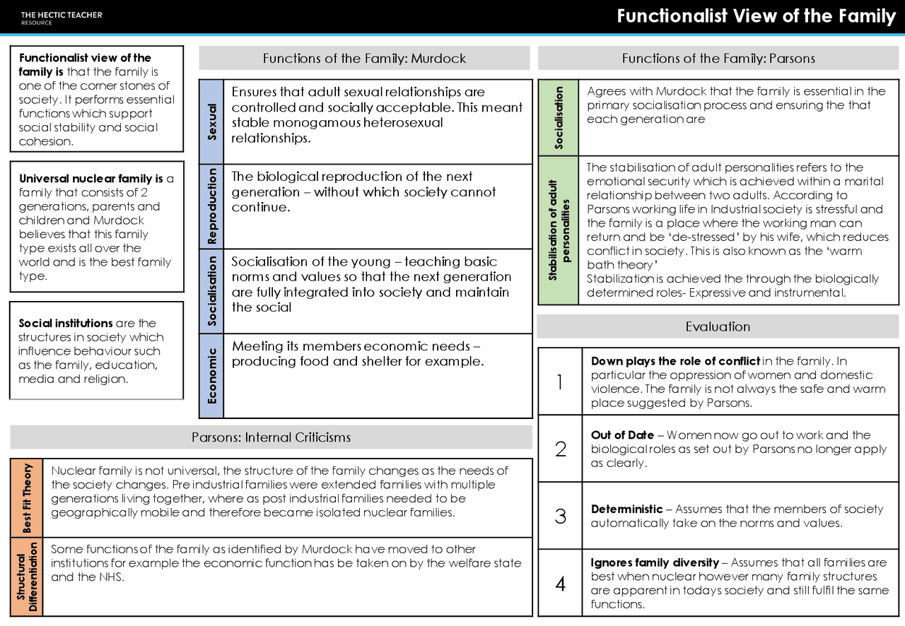 Functionalist View of the Family | Lecture notes Construction - Docsity