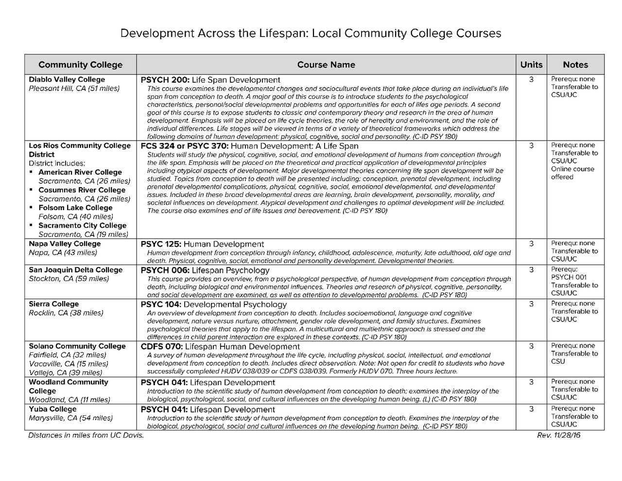 Development Across the Lifespan Local CC ... | Lecture notes Human ...