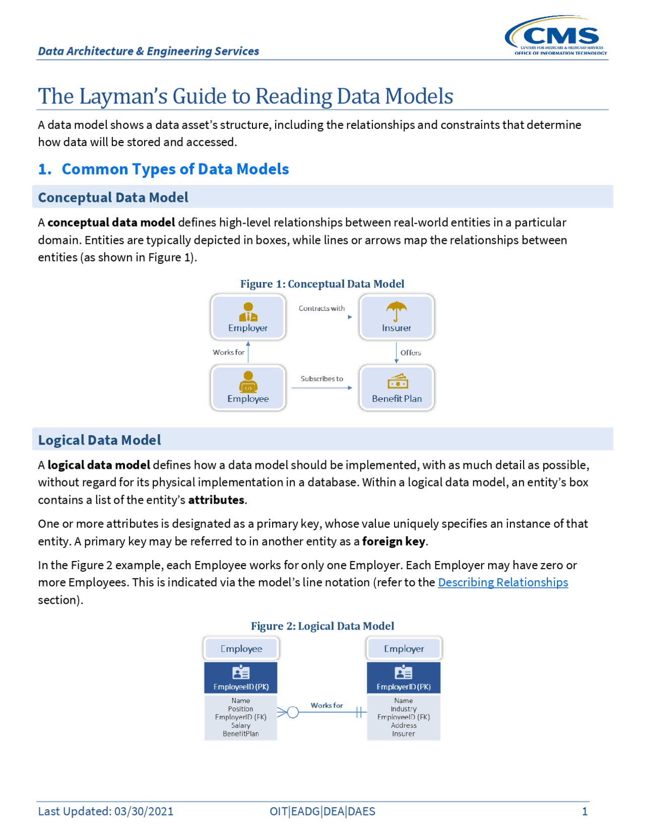 The Layman's Guide to Reading Data Models | Slides Architecture | Docsity