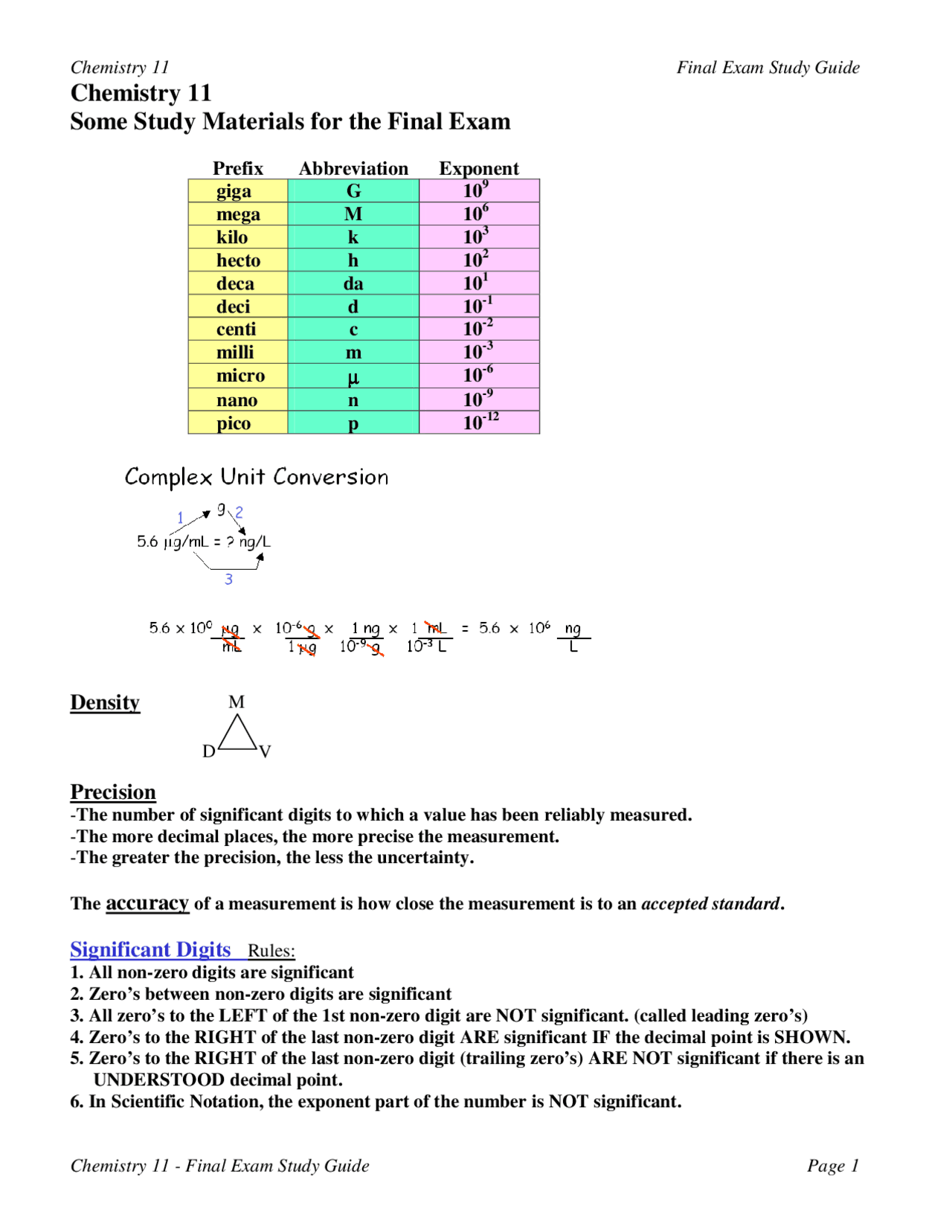 Chemistry 11 Some Study Materials for the Final Exam | Exercises ...